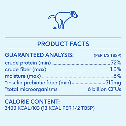 Native Pet Probiotic for Dogs - Vet Created Probiotic Powder for Dogs for Digestive Issues - Dog Probiotic Powder + Prebiotic + Bone Broth - 232 Gram 6 Billion CFU- Probiotics Dogs Will Love! (8.2 oz)