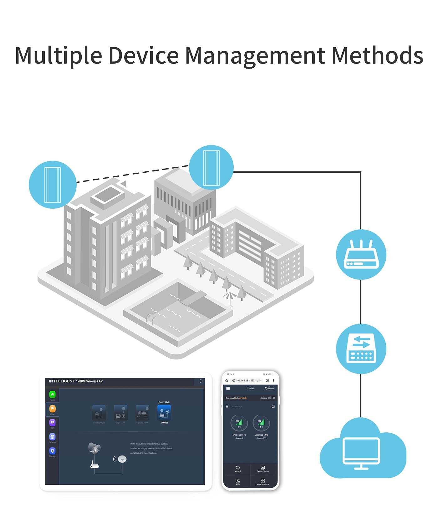 Wireless WiFi Access Point︱Dual Band 2.4GHZ 5GHZ Wave 2.0︱POE Powered Port︱4 x 4 MU-MIMO︱Seamless Roaming for Indoor Wall/Ceiling Mounted