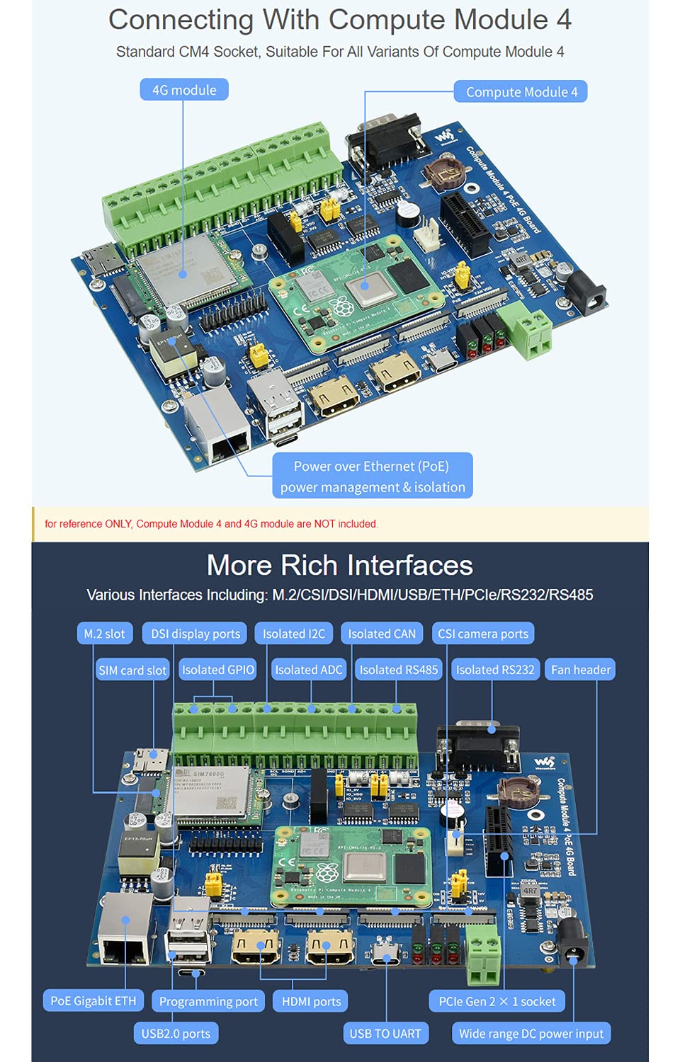 Waveshare Compute Module 4 Industrial IoT Base Board for All Variants of Raspberry Pi CM4 Global 5G/4G/3G/2G Cellular Network Support