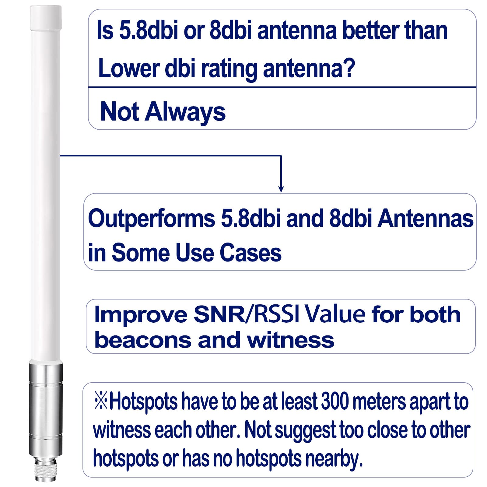 Bingfu Lora Antenna 915mhz outperforms 5.8 dbi 8dbi Helium Antennas in Some Use Cases - 4dbi with 10ft Cable for MNTD RAK V2 Nebra Bobcat 300 Sensecap M1 HNT Helium Hotspot Miner SyncroBit Gateway