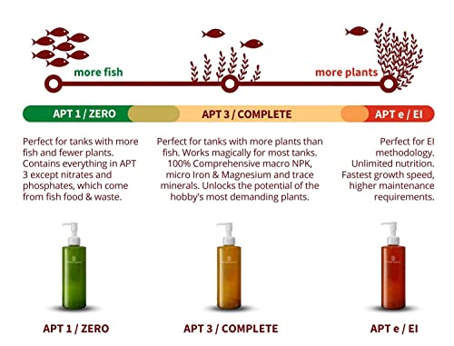 2HR Aquarist All-in-one Aquarium Plant Fertilizer APT E Estimative Index (300ml)