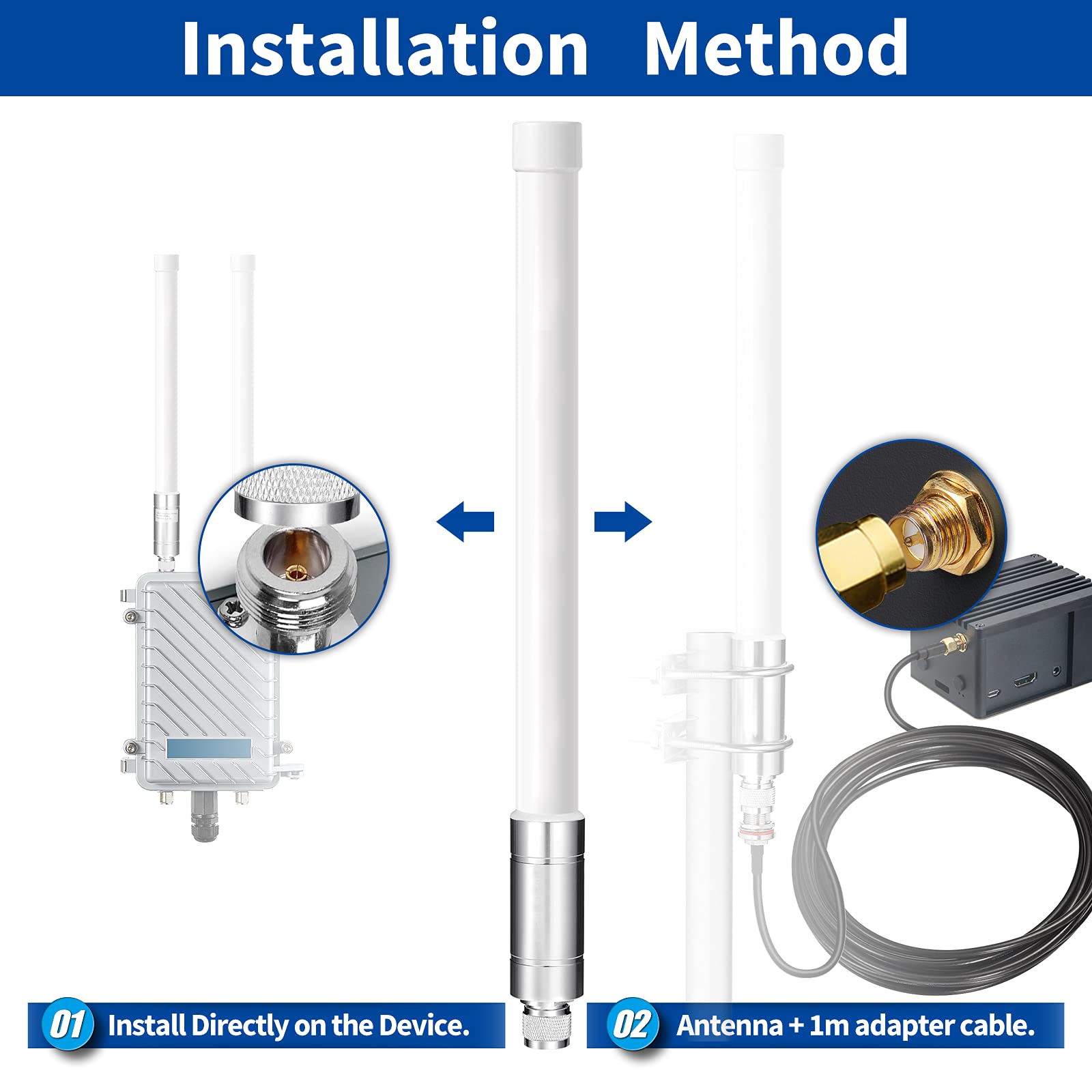 Bingfu Lora Antenna 915mhz outperforms 5.8 dbi 8dbi Helium Antennas in Some Use Cases - 4dbi with 10ft Cable for MNTD RAK V2 Nebra Bobcat 300 Sensecap M1 HNT Helium Hotspot Miner SyncroBit Gateway