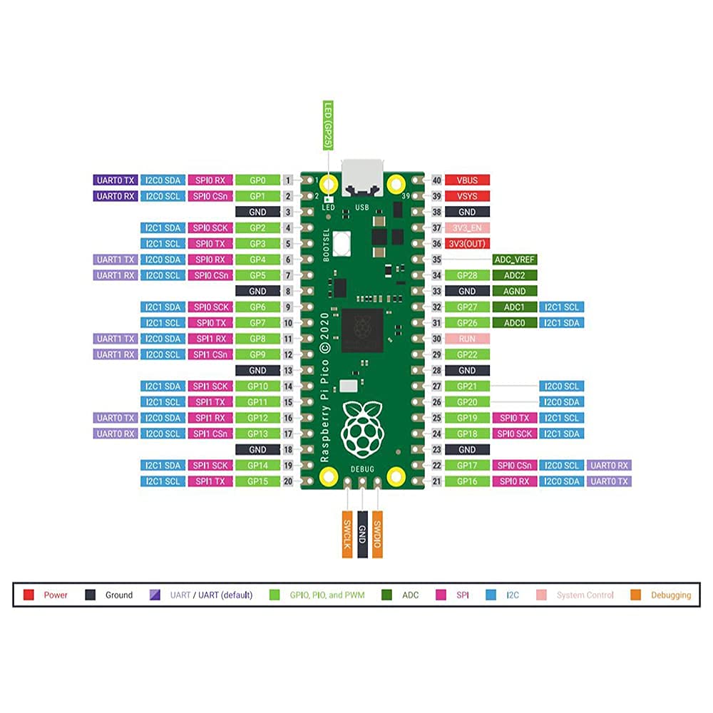 OSOYOO Python Hardware Programming Learning Kit for Raspberry Pi Pico with MicroPython and Graphical Programming Tutorials