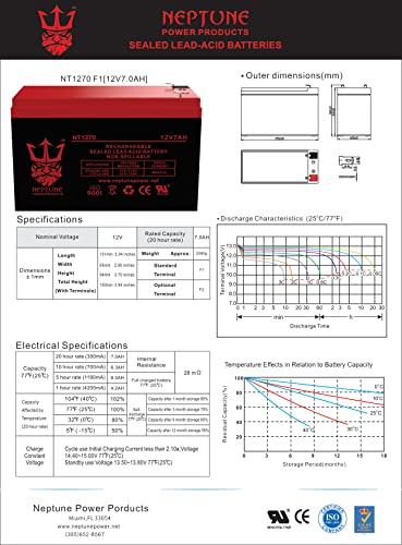 Neptune Repalcement Razor Eco Smart Metro Battery 12V 7AH - 3 Pack