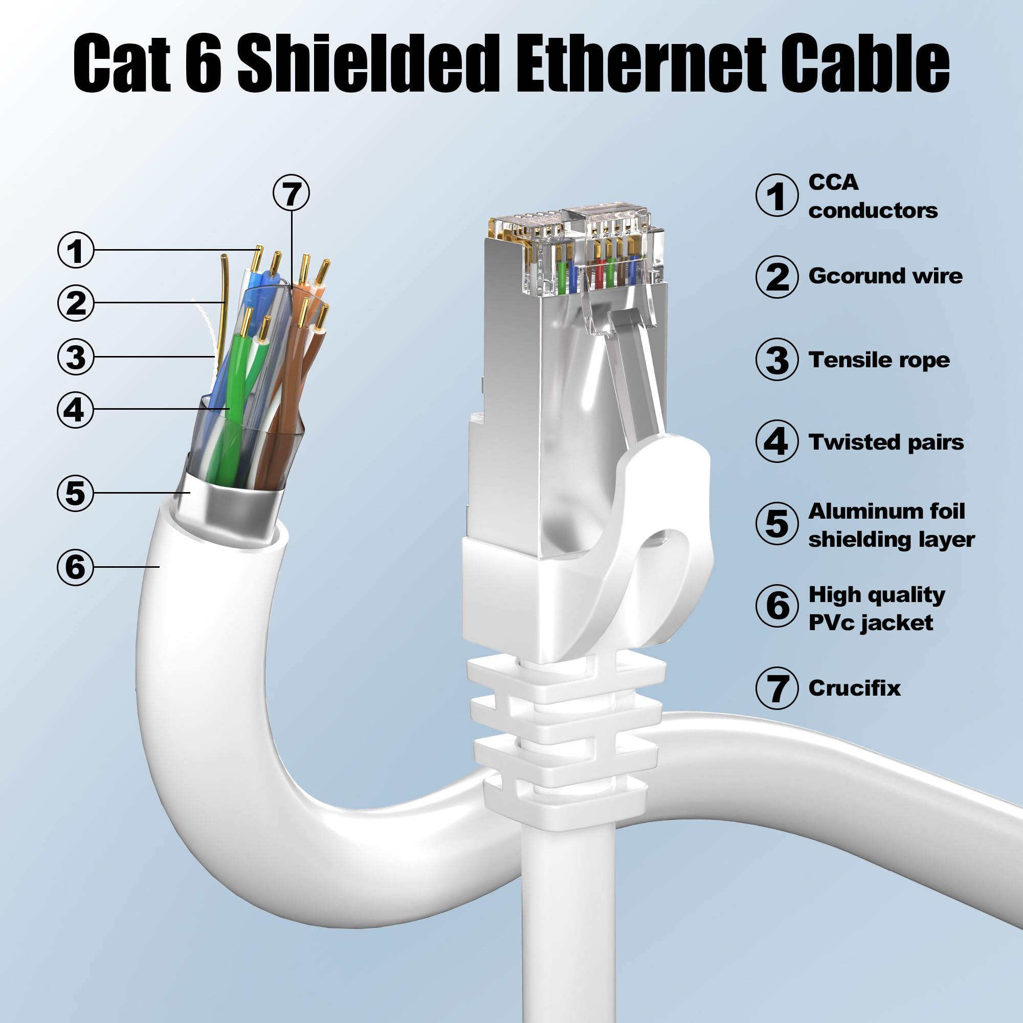 Cat 6 Outdoor Ethernet Cable Bulk 328ft/100M (20 RJ45), Shielded Cat 6 Ethernet Cable Direct Burial, Heavy Duty 23AWG, Waterproof, UV Resistant, Internet Cable, Cat6 300+ft for Router Gaming, CCA