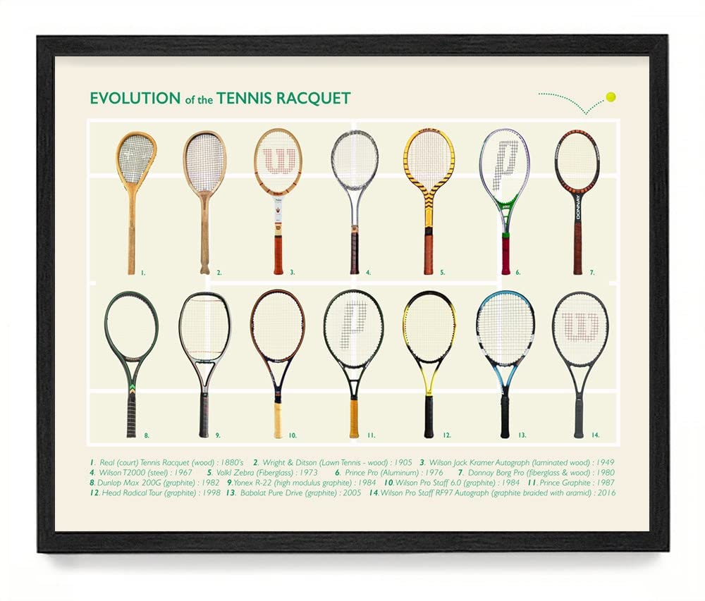 - Evolution of the Tennis Racket Poster Print - Tennis Wall Art - House Home Décor - Tennis Gift - 16 x 20 Framed Print