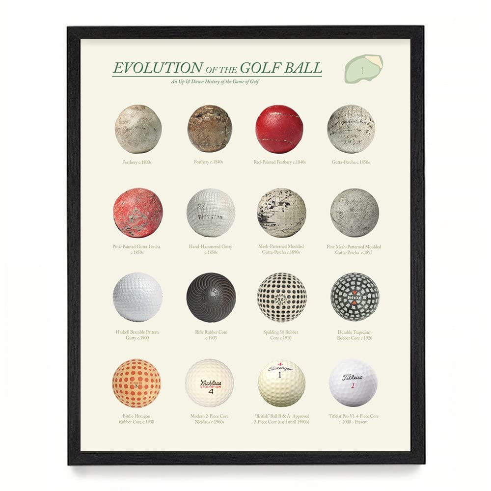 - Evolution of the Golf Ball Poster Print - Golf Wall Art - House Home Décor - Golf Gift - 11 x 14 Unframed Art Print