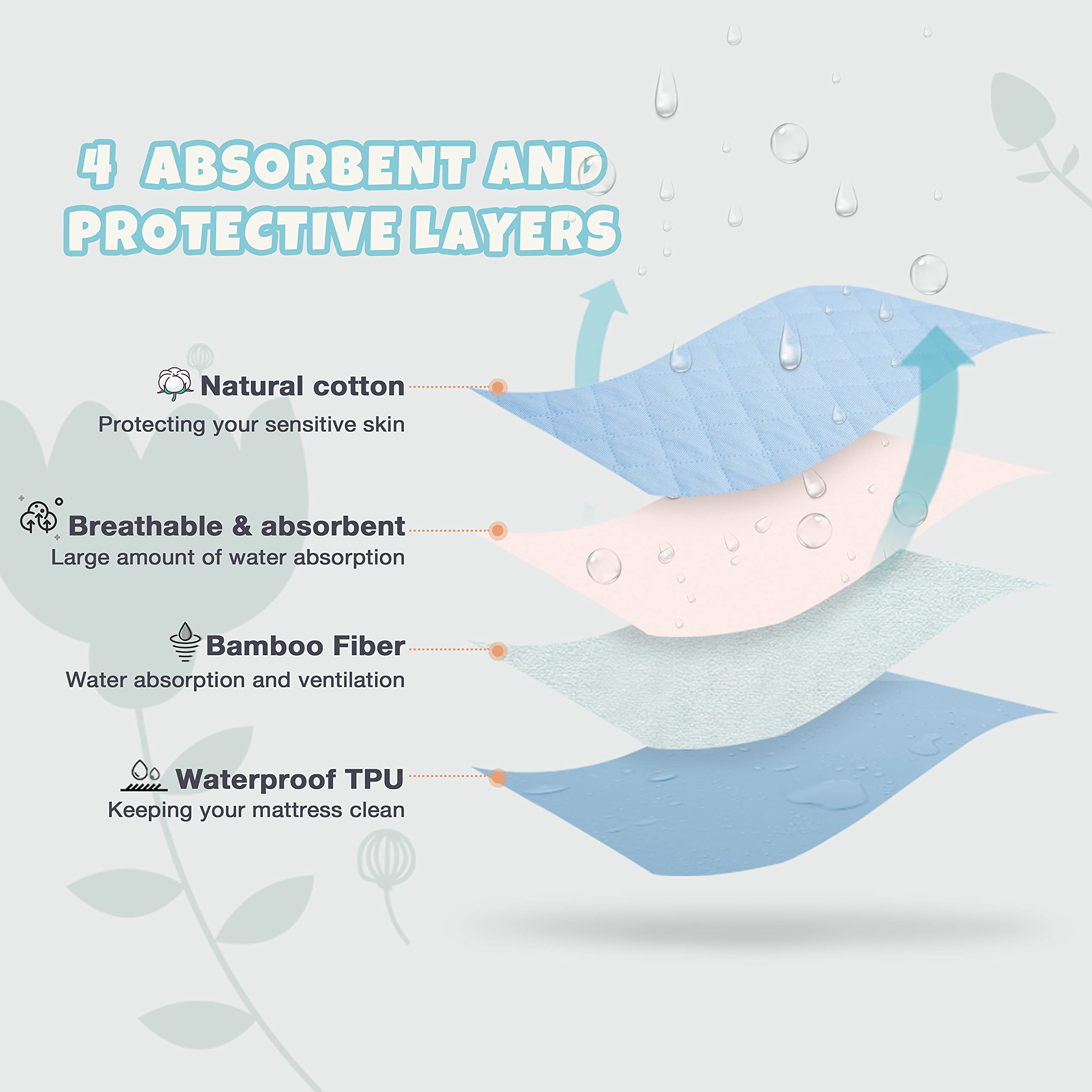 [Upgrade] CLOVERCAT 2 Pack Large Size 35x27” Bed Pads Washable Waterproof Mattress Protector, Reusable Incontinence Pee Pads for Bed Wetting Toddlers, Adults, Elderly, Women or Kids, Children