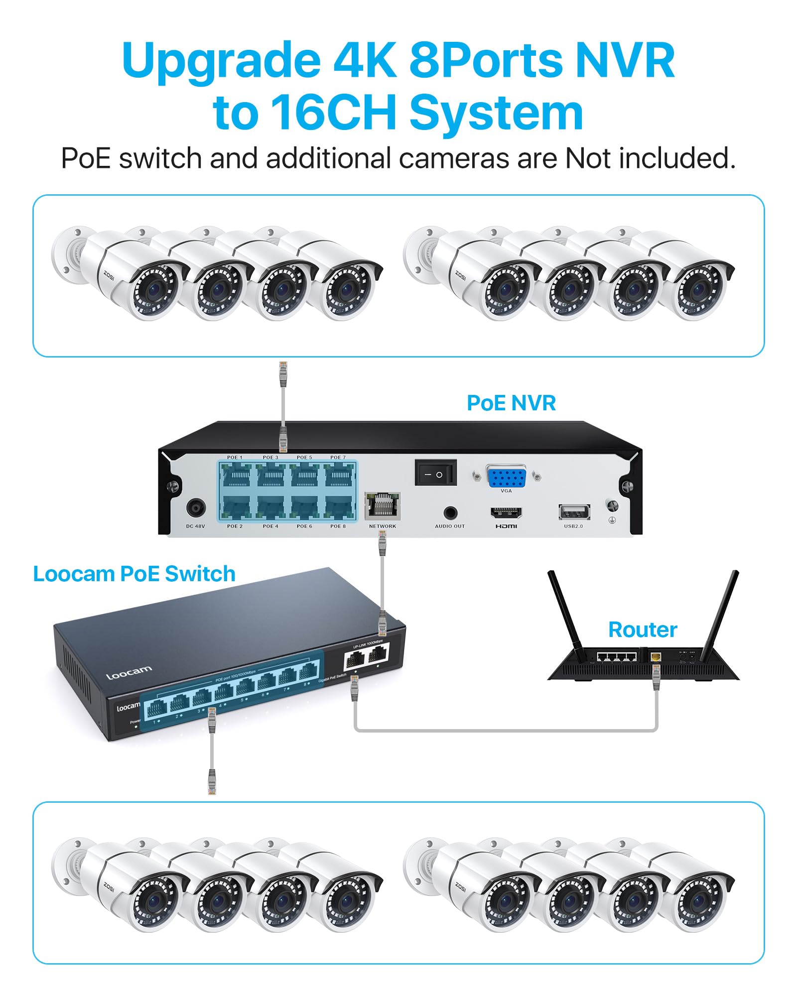 ZOSI 8CH 4K PoE Home Security Camera System with 2TB HDD,8pcs 5MP Weatherproof Outdoor Indoor IP Cameras,Night Vision,Motion Detection,Remote Access,8MP 8 Ports 16CH NVR Recorder for 24/7 Recording