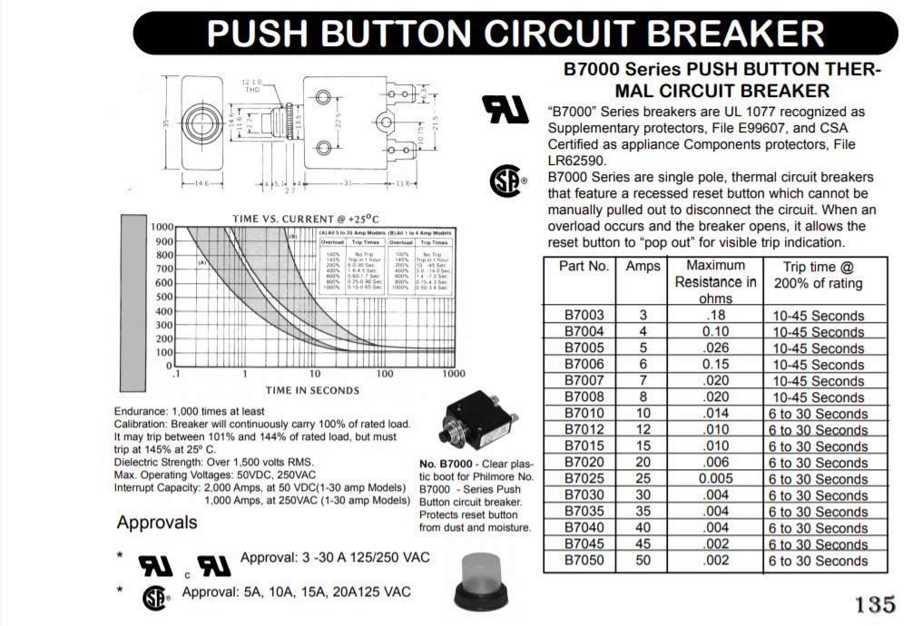 (2-Pack) Philmore B7030 30 Amp Push Button Circuit Breaker 32V DC or 250V AC