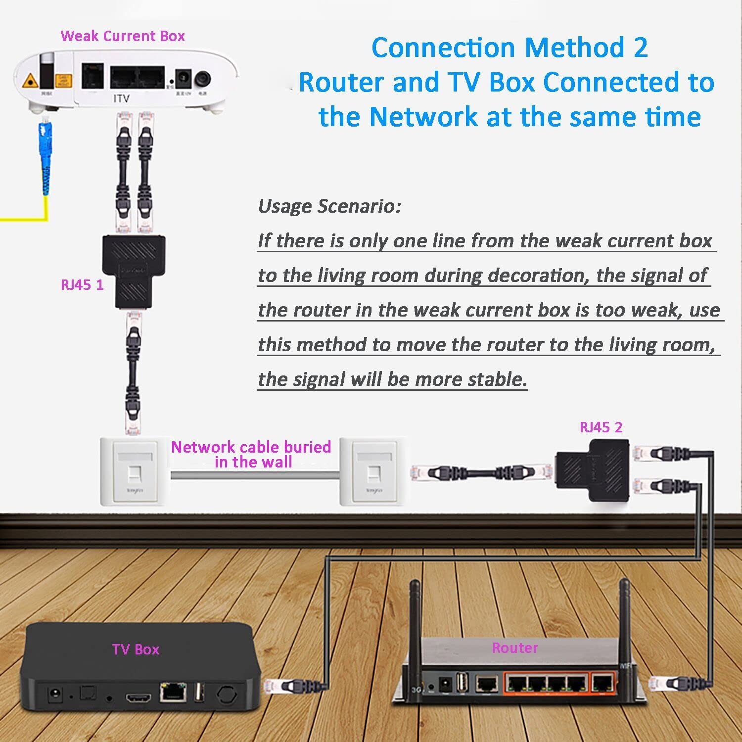 (2 Pack) RJ45 Network 1 to 2 Port Ethernet Adapter Splitter, RJ45 1 Male to 2 Female LAN Ethernet Splitter Adapter Cable Suitable Super Cat5, Cat5e, Cat6, Cat7 LAN Ethernet Socket Connector Adapter