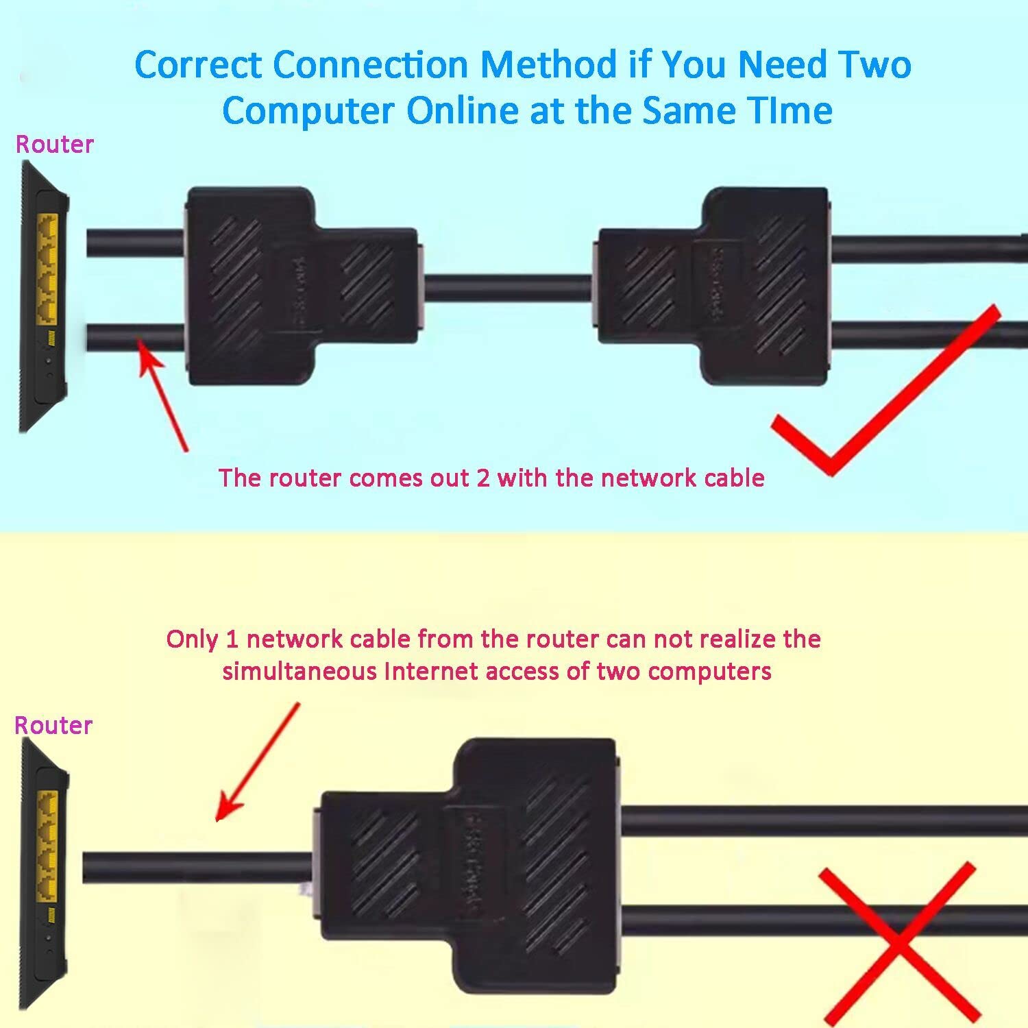 (2 Pack) RJ45 Network 1 to 2 Port Ethernet Adapter Splitter, RJ45 1 Male to 2 Female LAN Ethernet Splitter Adapter Cable Suitable Super Cat5, Cat5e, Cat6, Cat7 LAN Ethernet Socket Connector Adapter