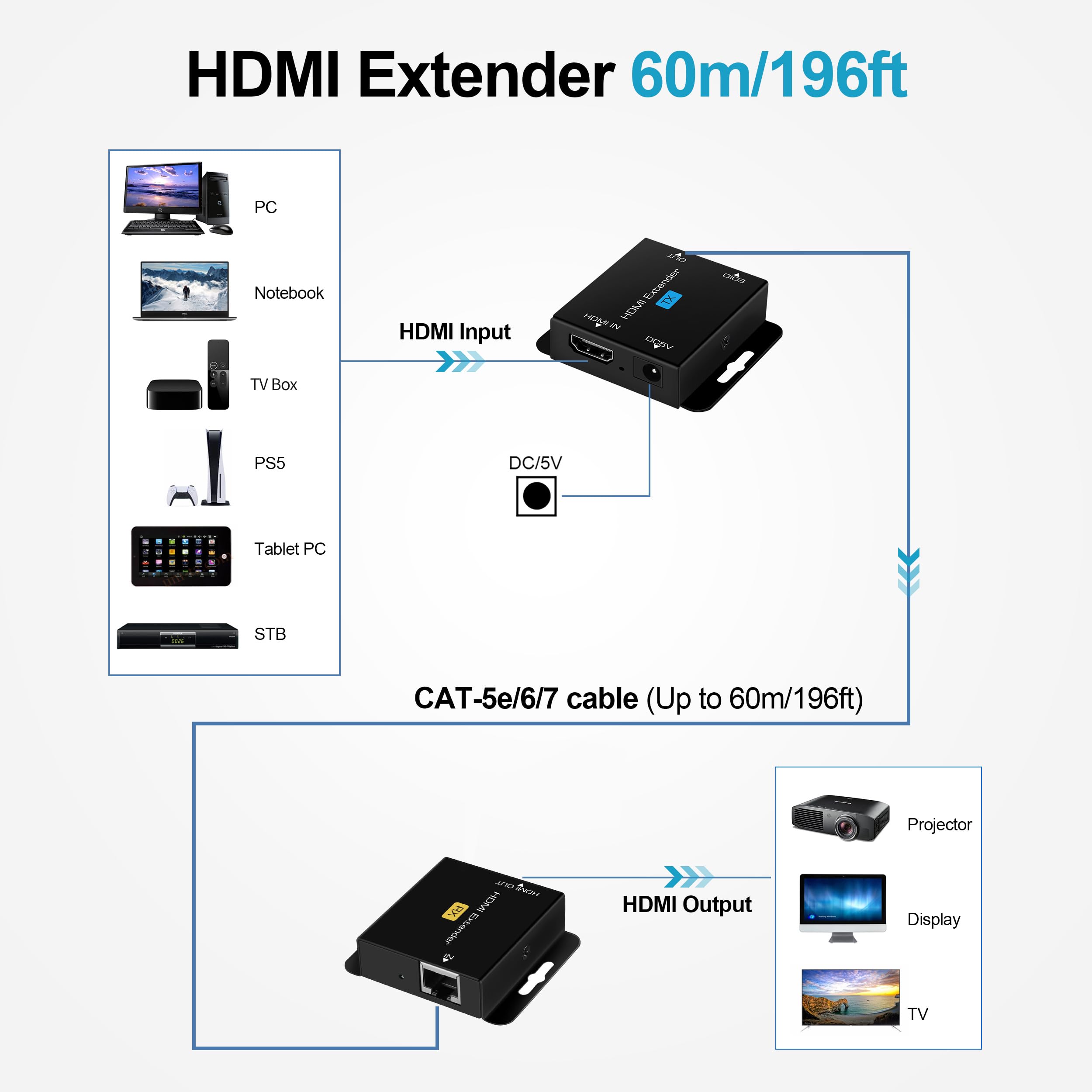 avedio links 196ft/60m HDMI Extender Over Cat 5e/6/7, 1080P HDMI Ethernet Extender Balun Adapter with Single POC Power Supply, Support 3D, EDID, Deep Color, Compatible with DVD, Fire Stick, Roku, PS5