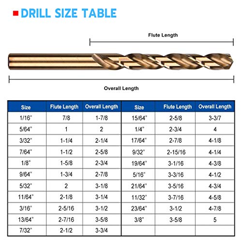 (21Pcs Set+3 Pcs Free) 1/16"-3/8" cobalt drill bit set, containing 5% cobalt,quenched and finely polished, suitable for hard metals, stainless steel, cast iron and other hard materials