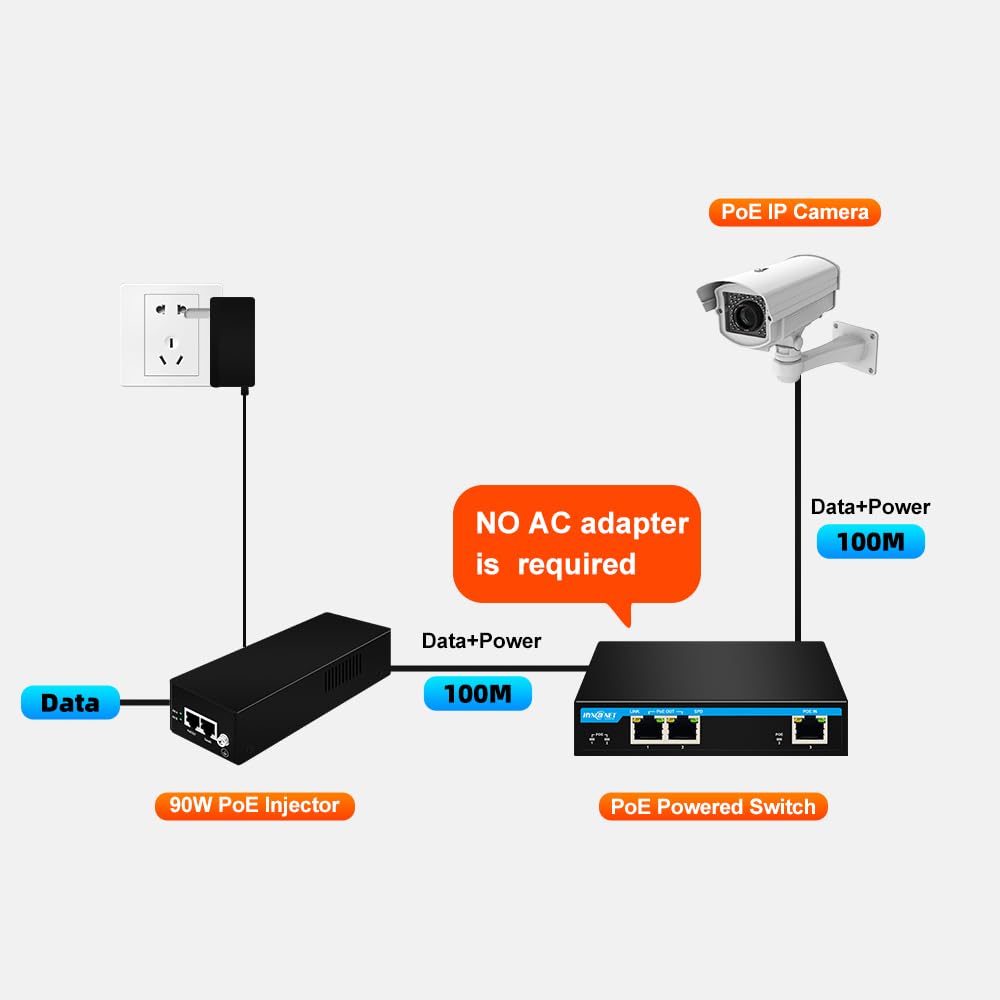 Gigabit Ethernet POE Extender 1 Port 60W in 2 Ports 30W Out POE Passthrough Switch Compliant with IEEE802.3af/at/bt and Extends UP to 100 Meter PX202