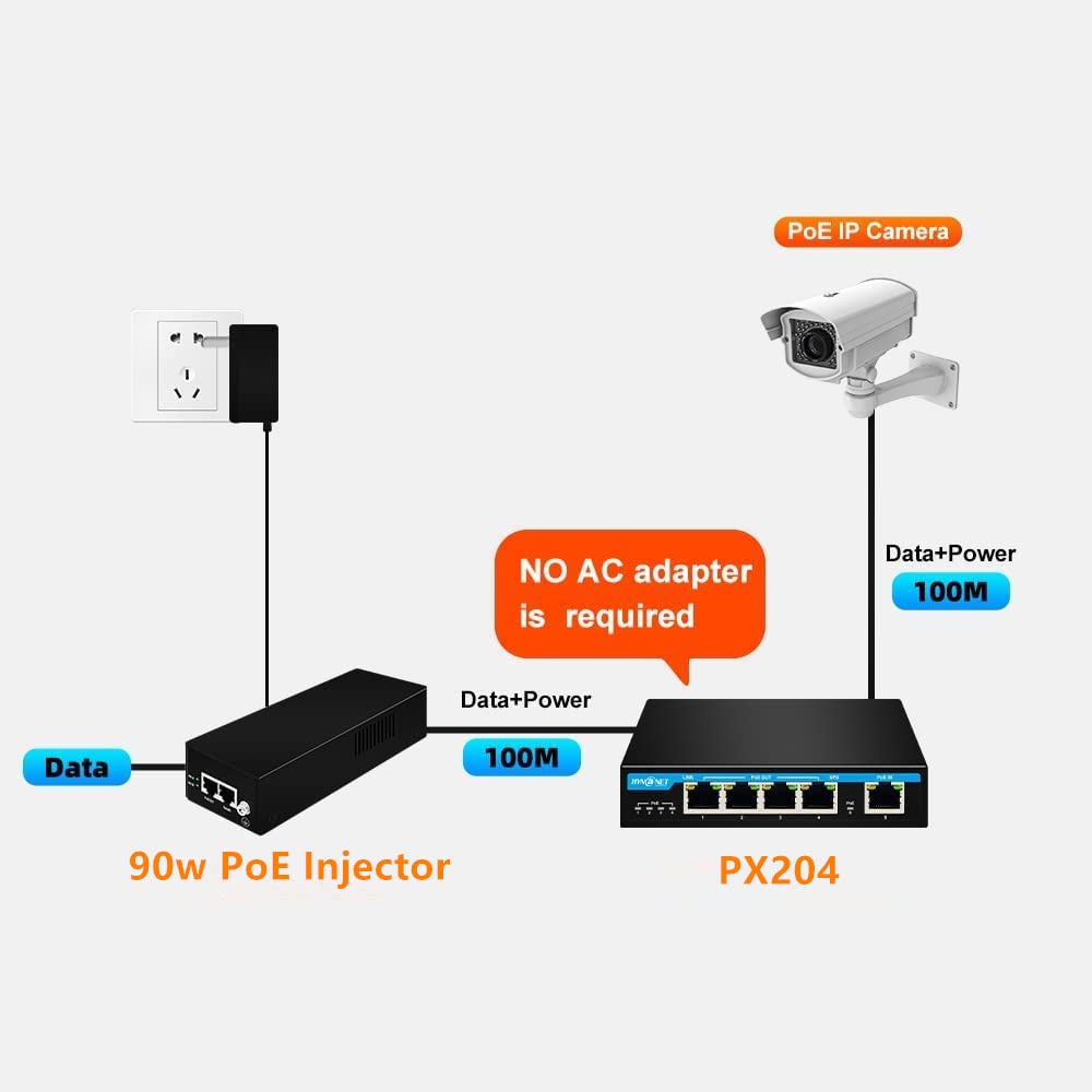 PX204 4 Port Gigabit PoE Extender with IEEE802.3af/at/bt Standard 1 Port 90W in 4 Port 30W Out PoE Repeater for Camera,VOIP