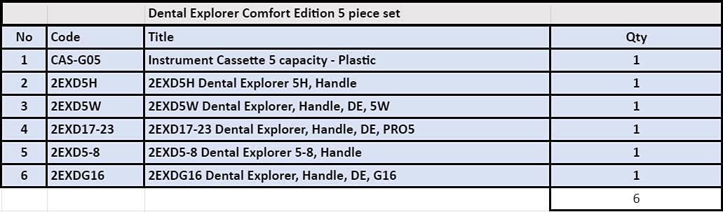 Dental Explorer Comfort Edition 5 Piece Set - C-1042