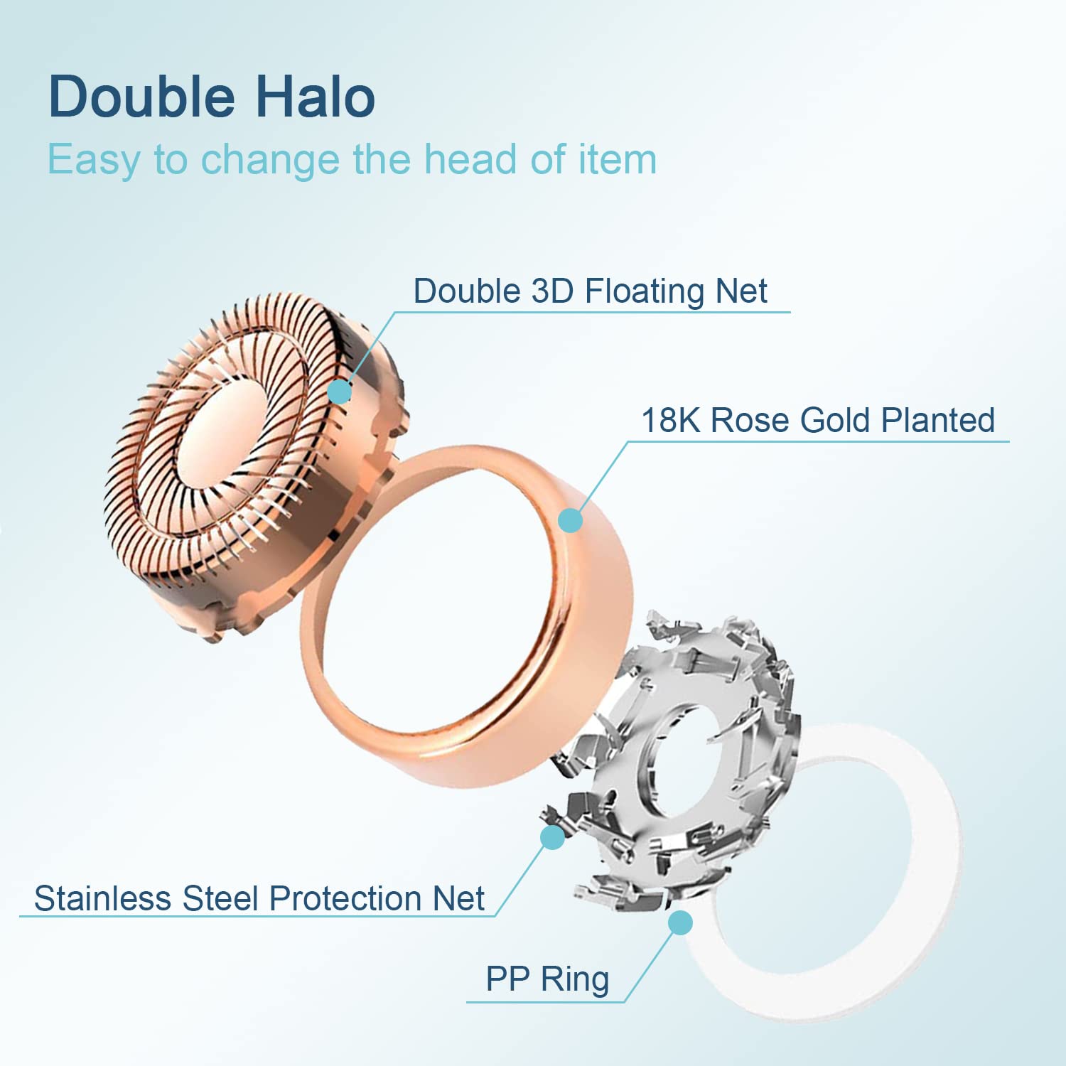Generation 2 Replacement Heads for Flawless Finishing Touch Hair Removal Tool for Women, Double Ring Blades for Gen 2 Device Old Flawless, 6 Count