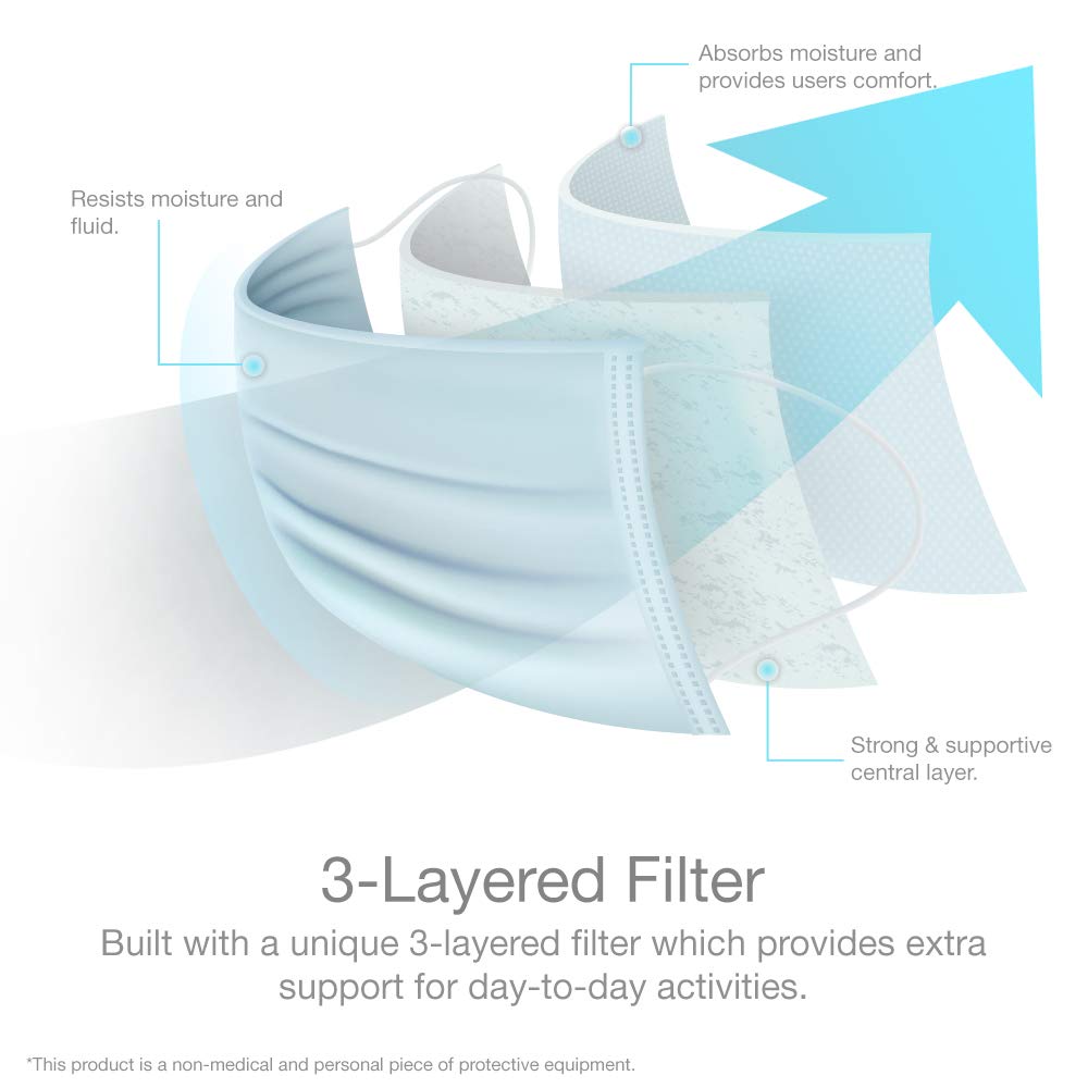 Unifandy Disposable Face Masks, Pack of 100 Face Mask Protective Dust Particle 3-Layer Design and Earloop, ideal For Home, Outdoor and Office