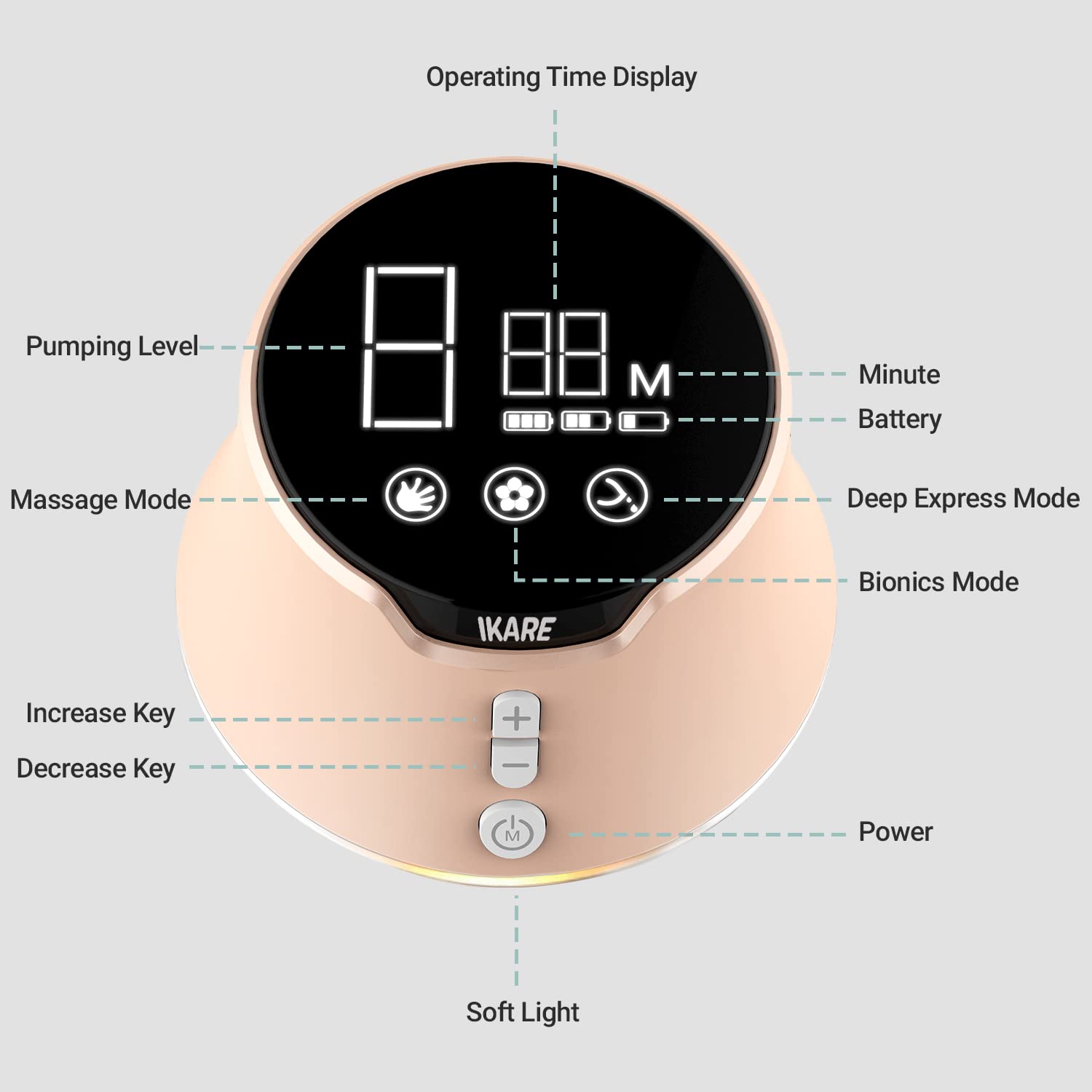 IKARE Double Wearable Breast Pump Hands Free, Portable Electric Breastfeeding Pump with 3 Mode & 9 Levels, Rechargeable Milk Pump with LCD Display & Soft Light, 24mm Flange, Super Quiet.
