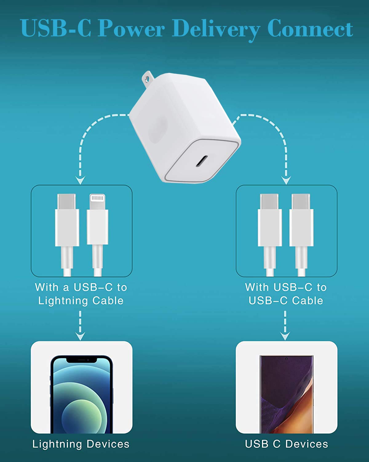 [MFi Certified] iPhone Charger Fast Charging,20W USB C Wall Charger Adapter with 6.6FT USB C to Lightning Cable for iPhone 14 Pro/14 Plus/13/12 Mini/12 Pro Max/11/X/XR/XS/8, iPad, AirPods Pro