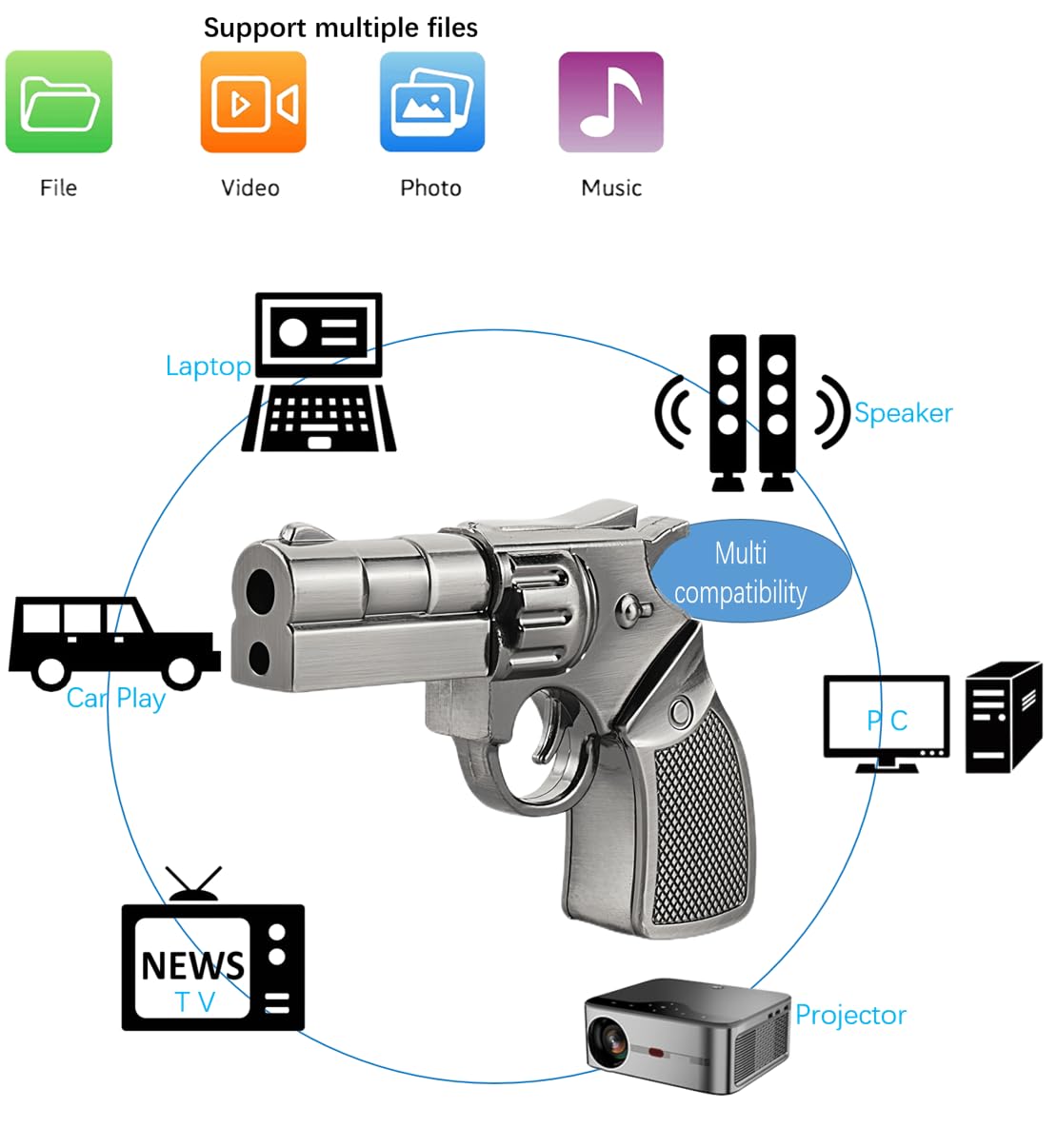 WooTeck 64GB Metal Revolver Gun Novelty USB Flash Drive(Livid)