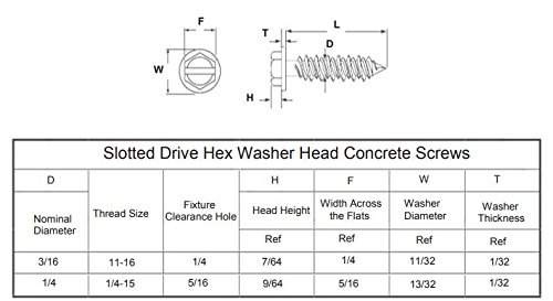 (1500pcs) 1/4 X 1-3/4 Slot Indented Hex Washer Head Concrete Screws (Screw), Bulk/Wholesale Carton - Blue - Ships Free in USA