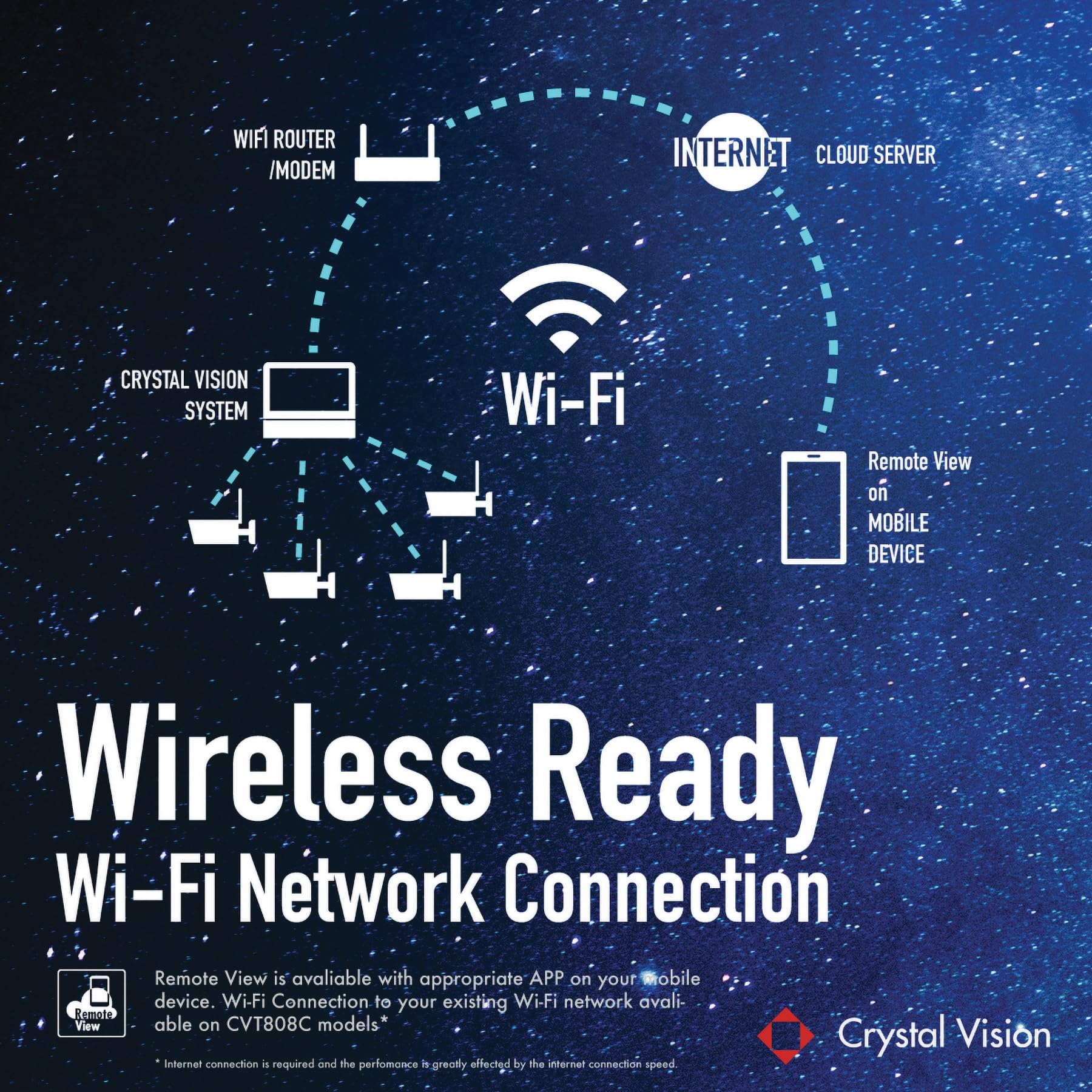 (2022 Upgraded Ver.) [8CH] Crystal Vision CVT808A-20WB 1080P Full HD Wireless Surveillance System NVR CCTV w/ 2TB HDD, Built-in Monitor & Router, 3MP Camera Auto Pair