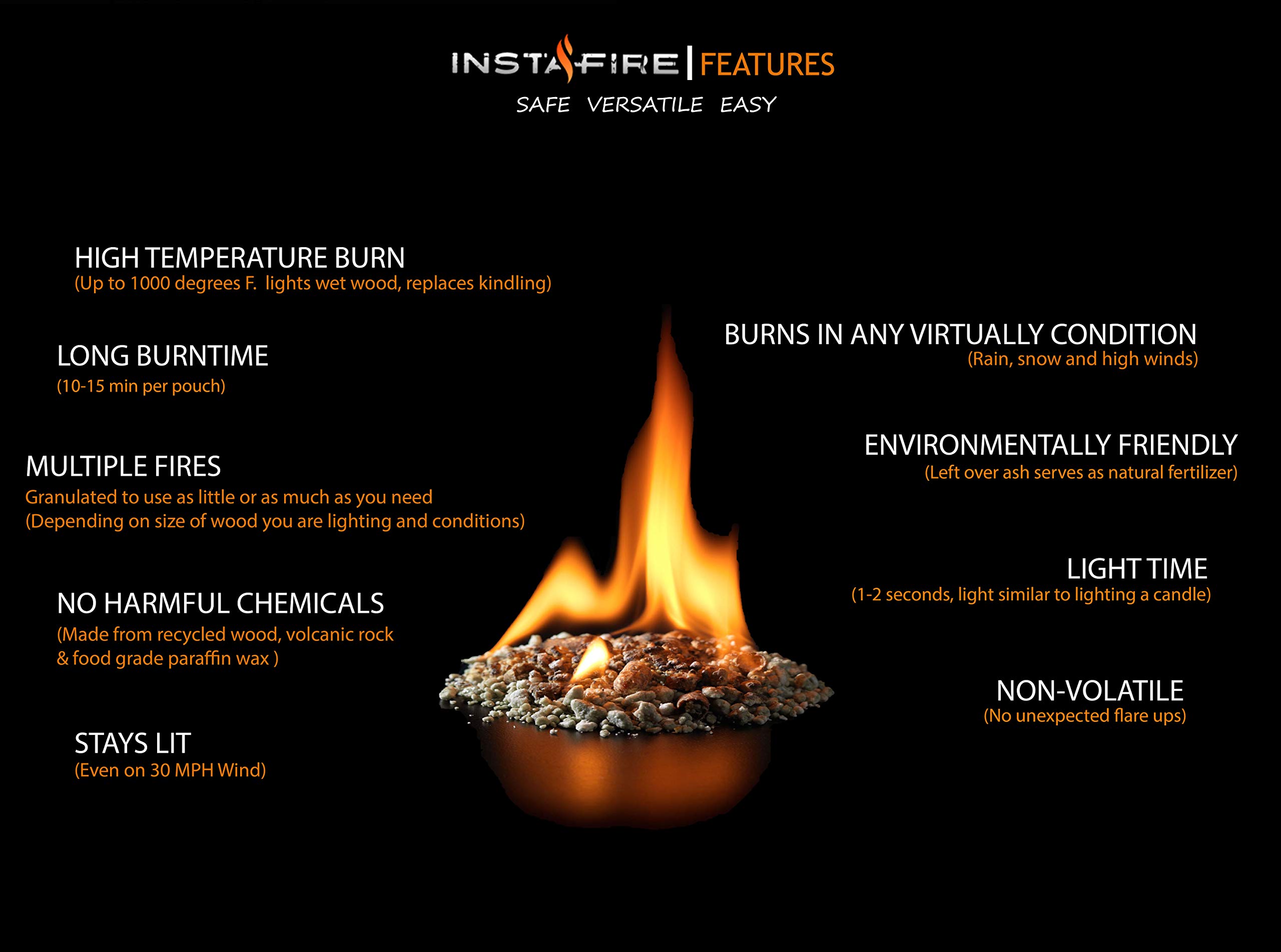 (10 Packs) Insta-Fire Fire Starter, Awarded 2017 FIRE Starter of The Year - All Natural, No Harmful Chemicals, Burns up to 1000º for Over 10 min. Lights up to 40 Total Fires