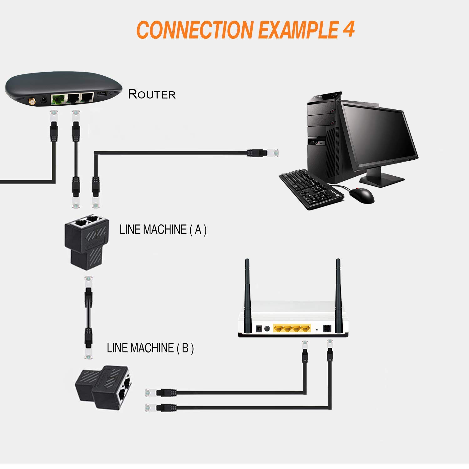 (A-Pair) RJ45 Splitter Adapter,SinLoon Ethernet Cable Splitter, RJ45 Network Extension Connector Ethernet Cable Sharing Kit for Router TV Box Camera PC Lapop (Black)