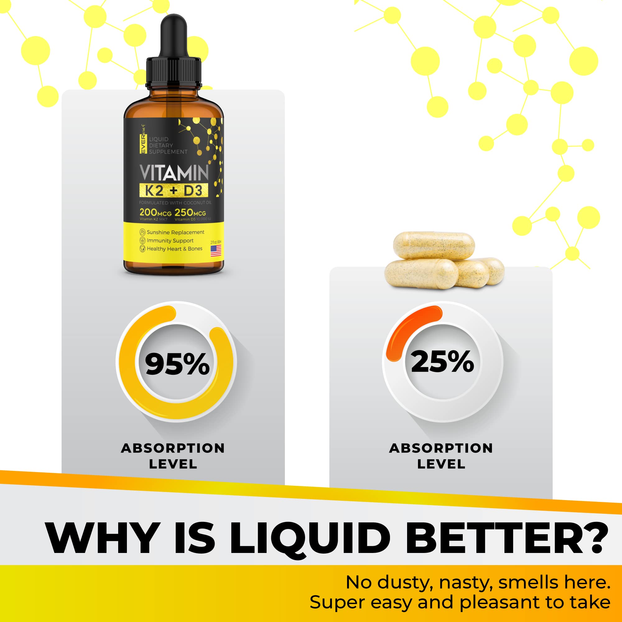 (2 Pack) Liquid Vitamin D3 with K2 - Vitamin D3 Drops 10000 IU + Sublingual vitamin k2 liquid with Coconut Oil | Supports Your Bones & Heart and Boost Your Immune System | Organic Vitamin D K2 Liquid