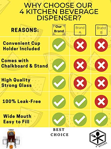 1 Gallon Glass Drink Dispenser | 100% Leakproof Stainless Steel Spigot | Sturdy Metal Stand, Chalkboard, Cup Holder | Great for Outdoor Parties | Perfect for Cold Drinks & Laundry Detergent