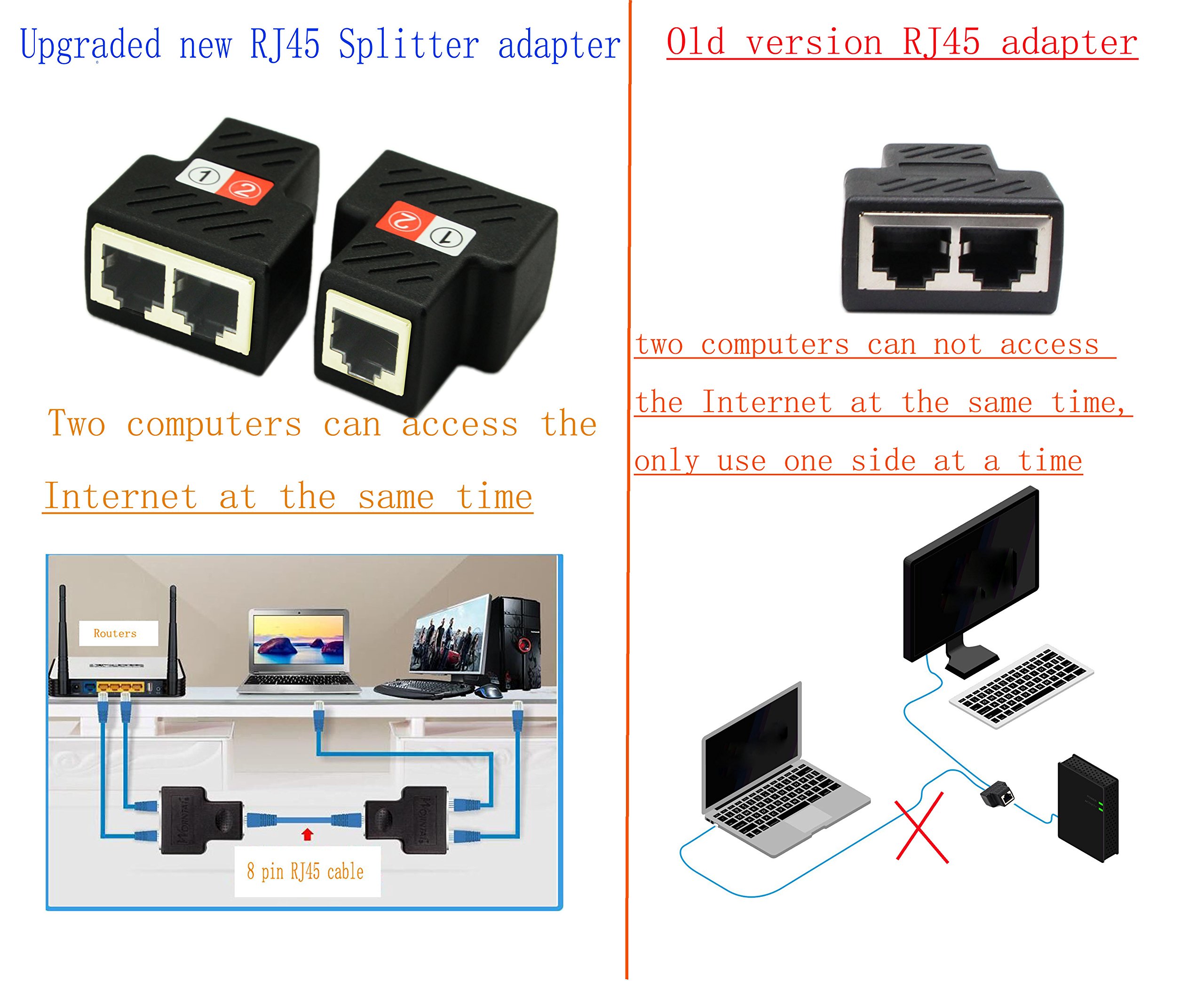 (A-Pair) RJ45 Splitter Adapter,SinLoon Ethernet Cable Splitter, RJ45 Network Extension Connector Ethernet Cable Sharing Kit for Router TV Box Camera PC Lapop (Black)
