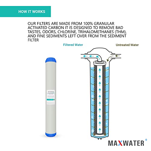 (9 Pack) Max Water Whole House Water Filter Set 20" x 2.5" Polypropylene Sediment, GAC Carbon, CTO Carbon Set compatible with most Slim Blue Whole House systems