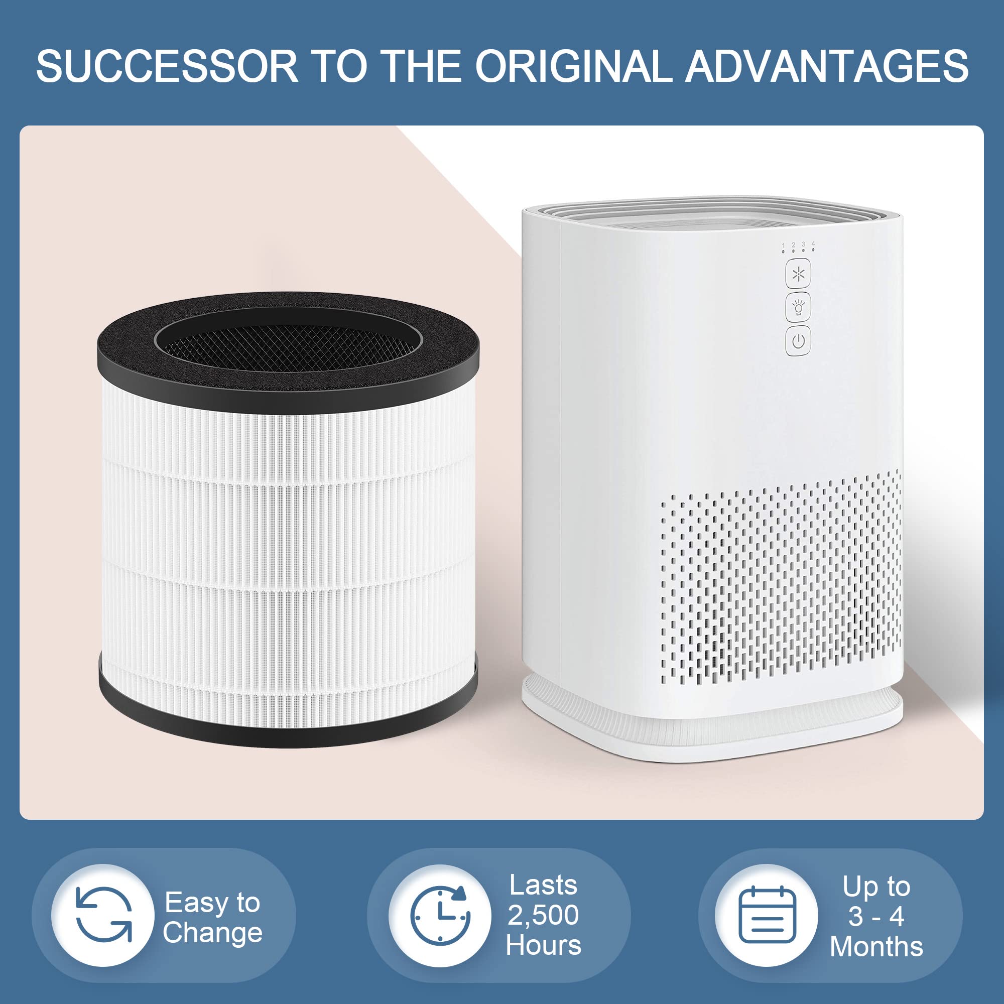 [Upgrade] Replacement Filter Compatible with Air Purifier W1/W2/B1/B2, 3-in-1 H13 True HEPA Filters Set with Pre-Filter And Activated Carbon Filter for 99.97% Removal, 2-Pack