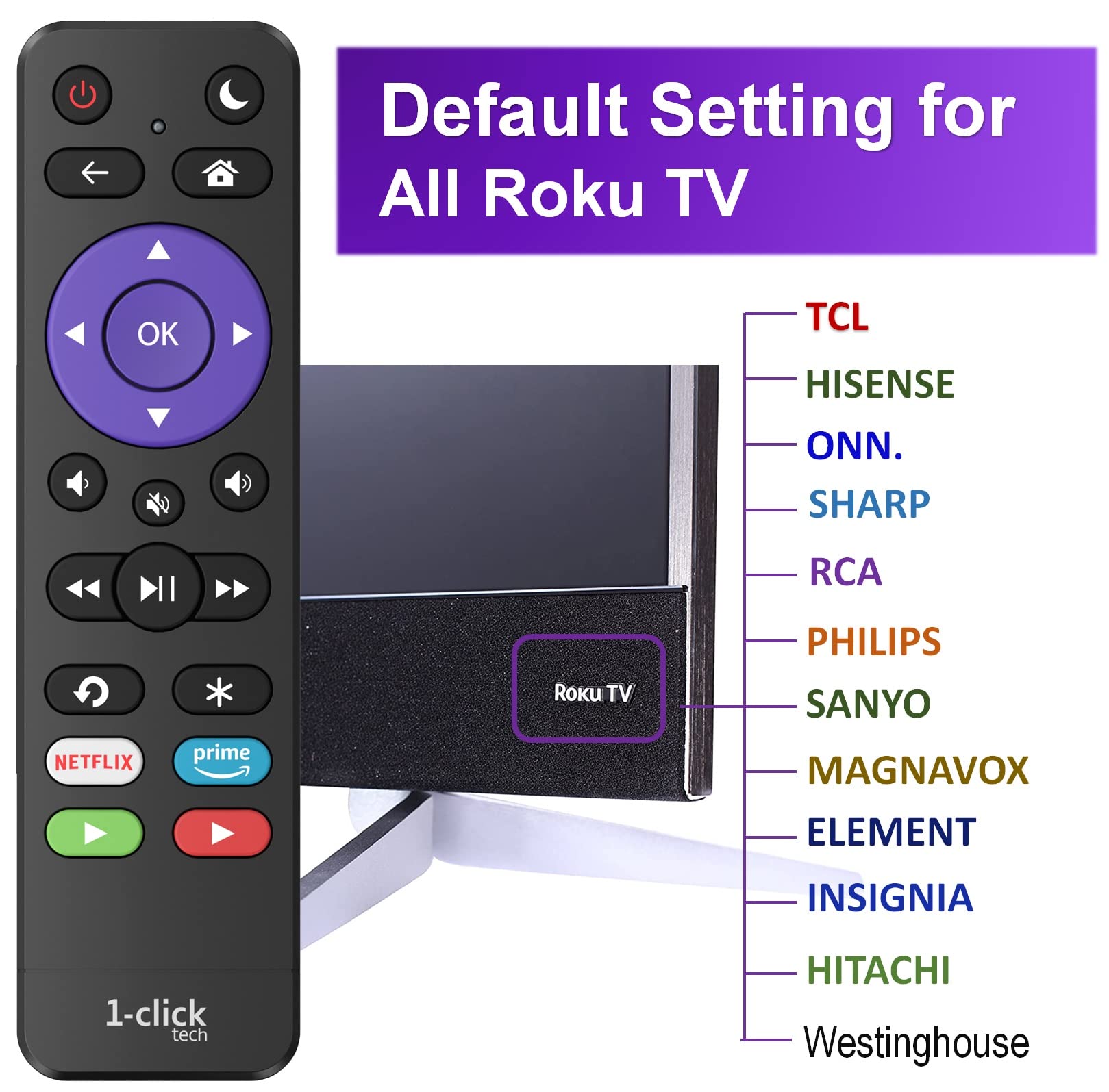 [Remote + Cover] 1-clicktech IKUTV Remote for Roku TVs [TCL/Hisense/ONN/Sanyo, etc.] and Roku Players Express Premiere Ultra [Turquoise - Not Glow]