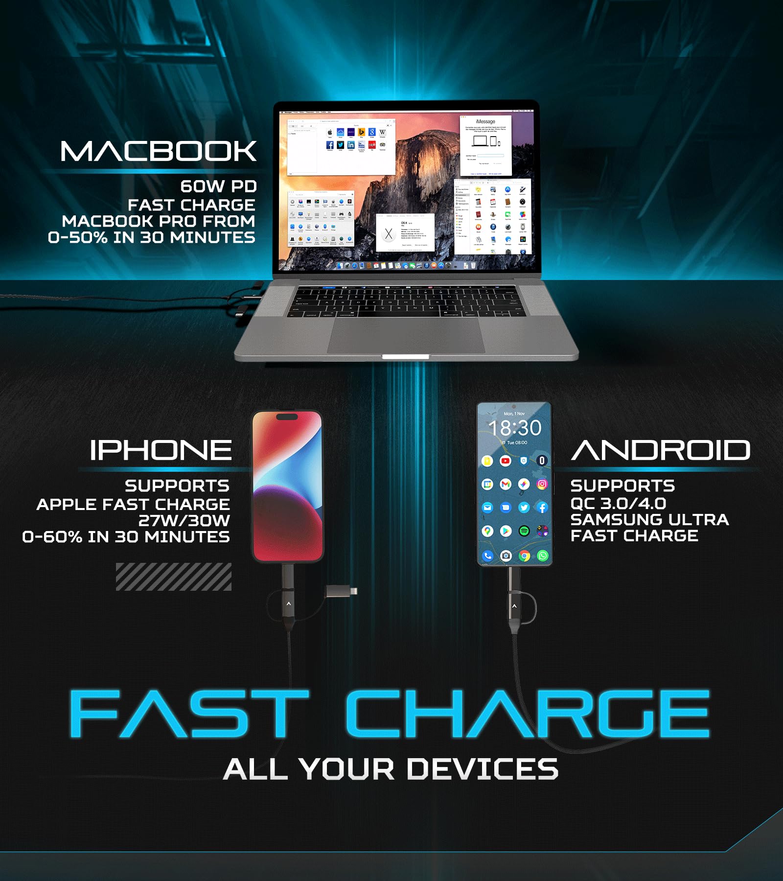 [Upgraded] Futurizta Tech® Zeus-X 6-in-1 Universal Multi Cable (3.3ft/1m) Fast Charging 60W Laptop PD, QC3.0 & 27W iPhone Fast Charging & Data Sync, Military Grade Braided with Cable Organizer Strap