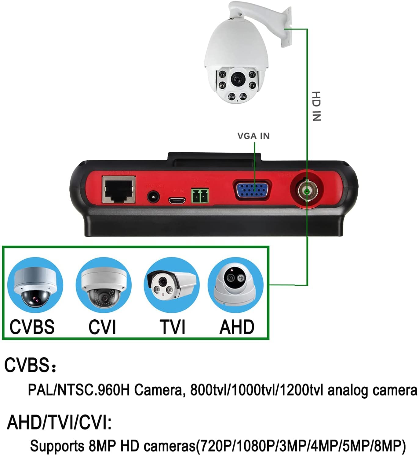 【Upgrade】 Portable Wrist CCTV Tester,5'' LCD Monitor,HDMI in &VGA in,Camera Debugging Helper