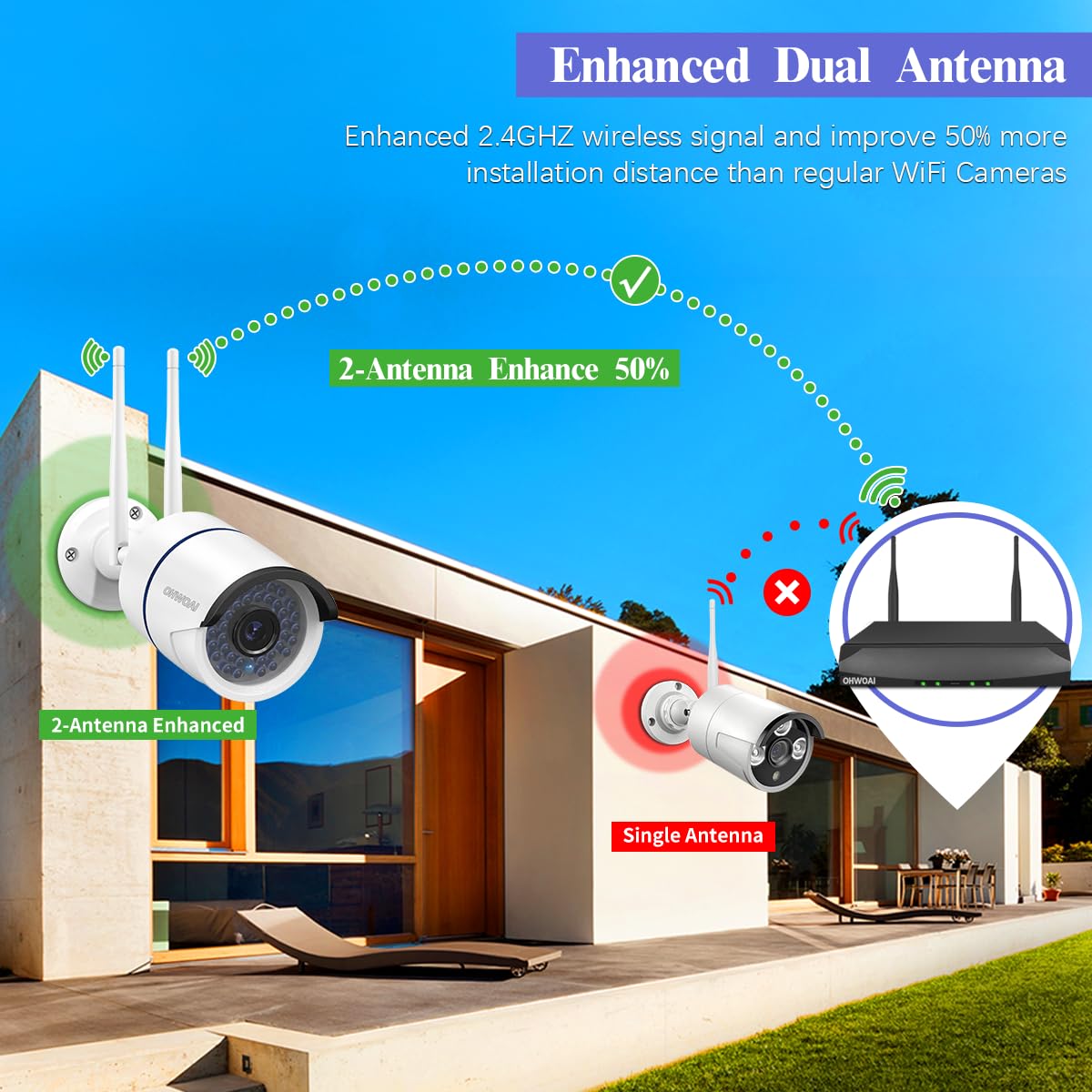 [2-Antenna Signal Enhance & 100ft Super Night Vision] Wireless Security Camera System Outdoor, 4pcs 5.0MP CCTV Camera Security System Wireless, Home Wi-Fi Video Surveillance NVR Kits for Businesses