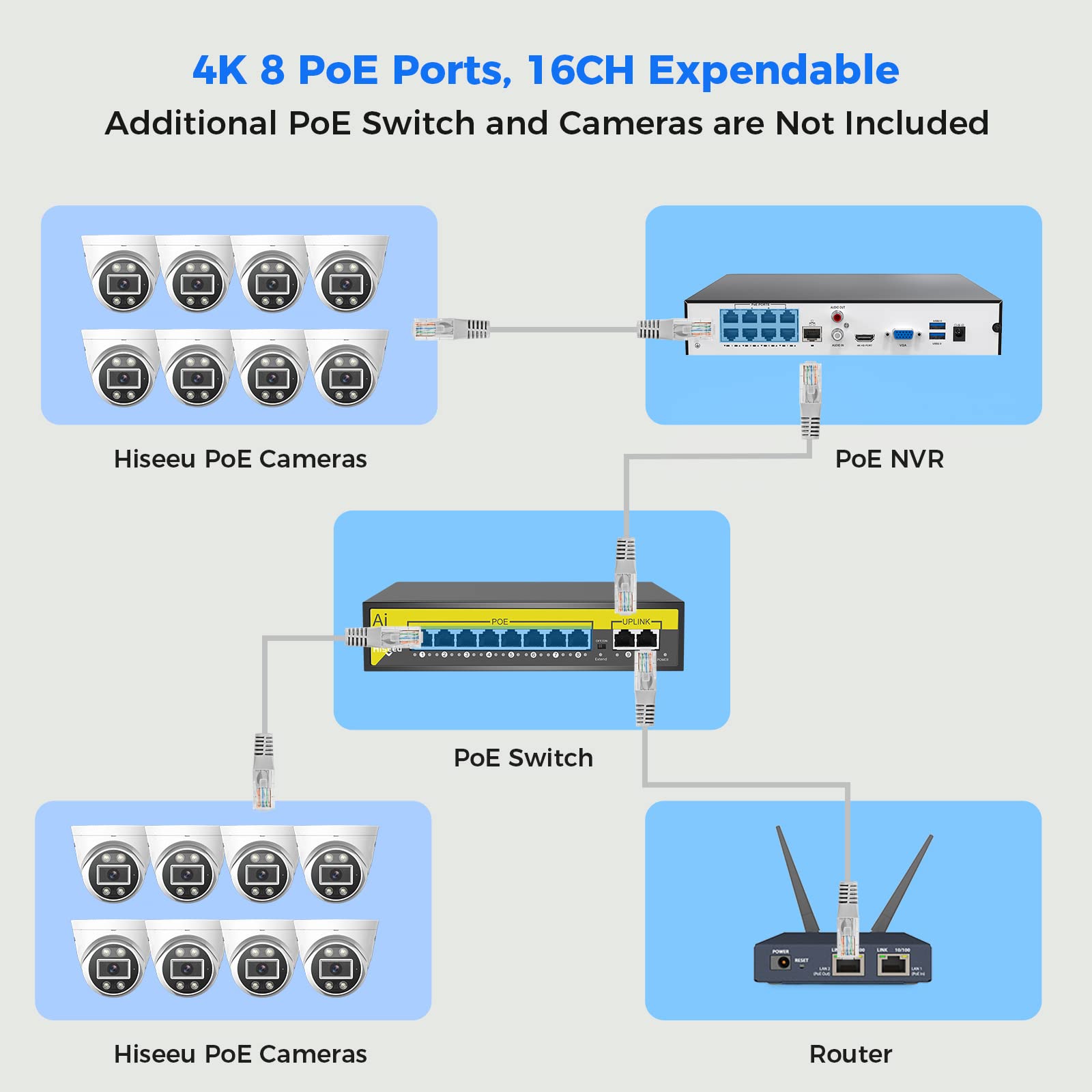 【121° Wide Angle+Spotlight Alarm】 Hiseeu 8MP 4K PoE Security Camera System,PoE Camera System 16CH Expandable,w/5MP Home Security Cameras,Human/Vehicle Detect,2-Way Audio,24/7 Recording,3TB HDD
