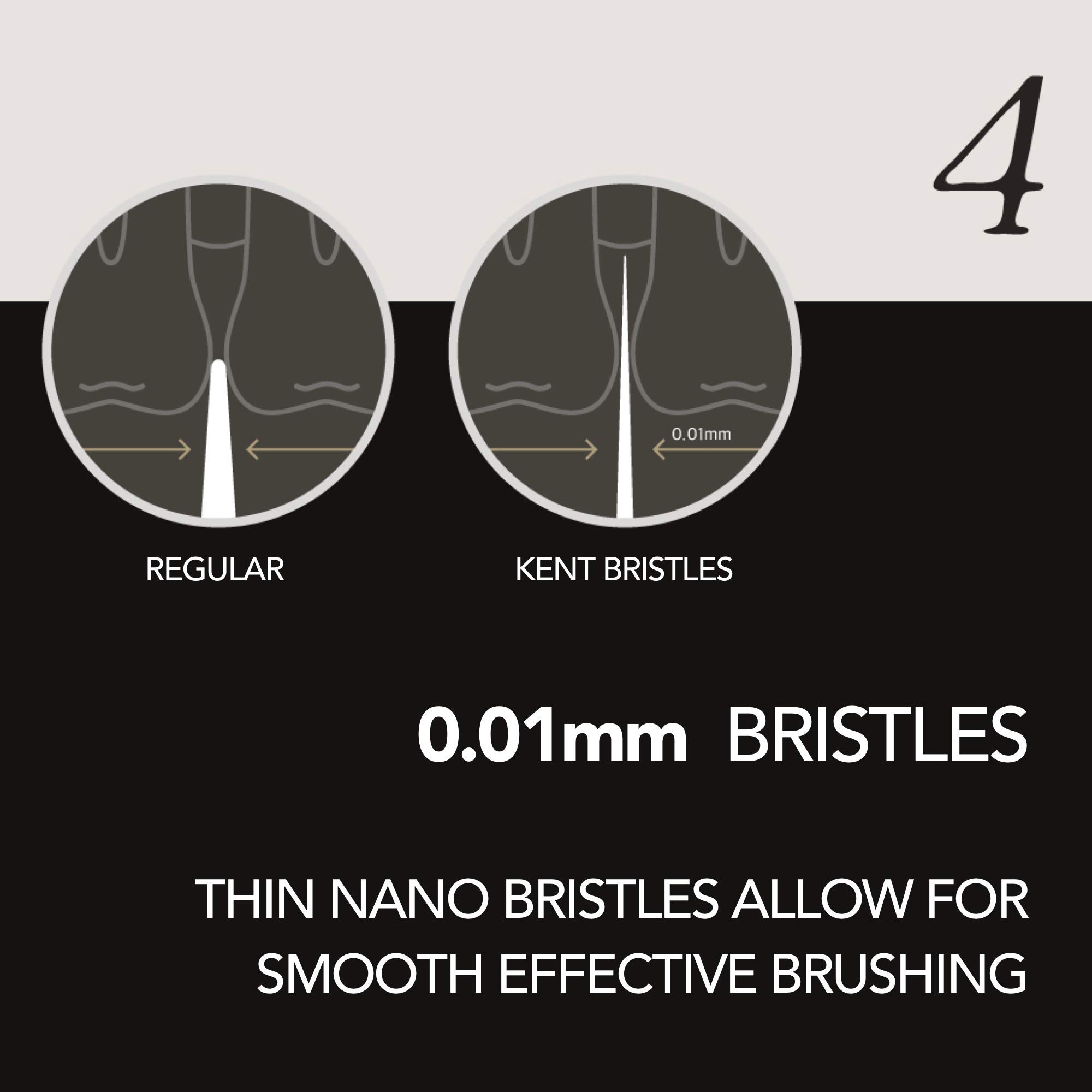 [Kent] Royal Smile Gentle Action Ultra Soft Eco Friendly BPA Free Toothbrush for Sensitive Teeth, Gums for Adults & Teens - 8PCS