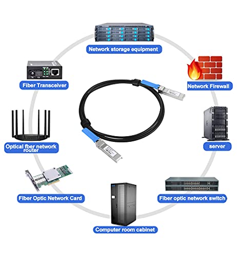 CYSKY 25G SFP28+ DAC Cable, 2-Meter (6.56ft) Passive Direct Attach Copper Twinax Cable for Cisco, Ubiquiti, D-Link, Netgear, Mikrotik, Open Switch Devices