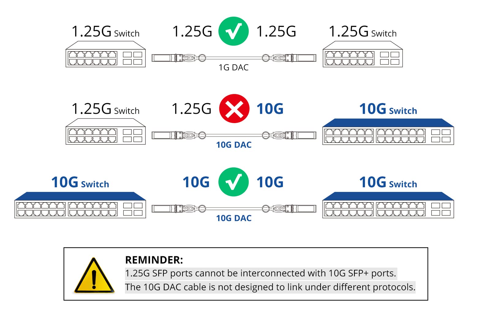 10Gtek 10G SFP+ DAC Cable - 10GBASE-CU Active Direct Attach Copper Twinax SFP Cable Assembly for Cisco SFP-H10GB-ACU5M, 5m