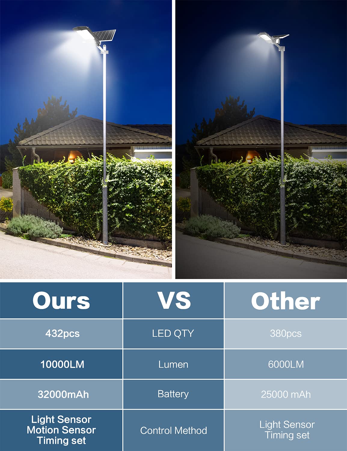 HYPERAZA 600W Solar Street Lights Outdoor, Motion Sensor Dusk to Dawn Solar Outdoor Lights with Remote Control, 6500K Daylight White Security Led Flood Light for Yard, Garden, Street