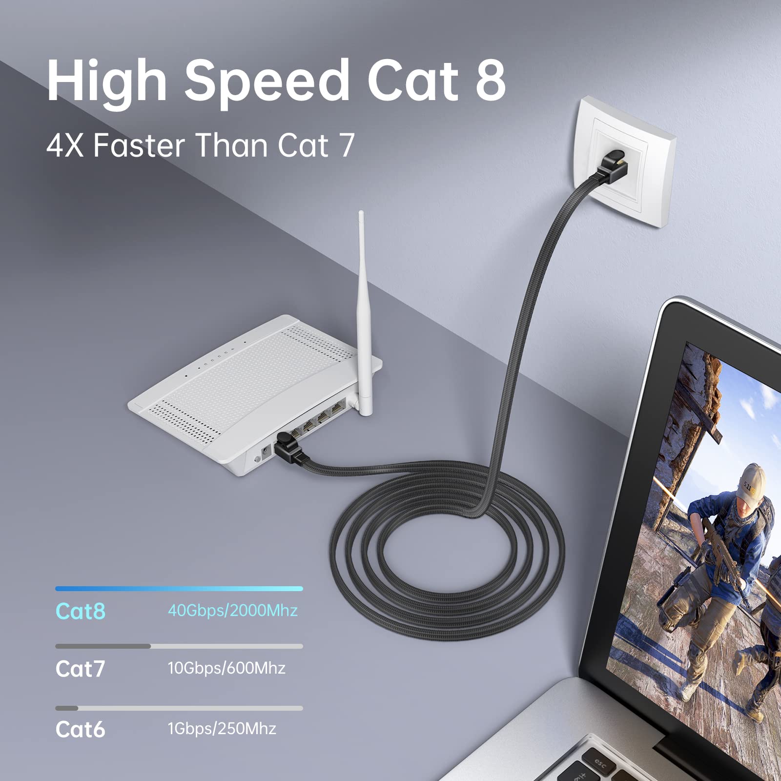 Cat 8 Ethernet Cable 25ft, 26AWG Nylon Braided 40Gbps 2000Mhz High Speed Heavy Duty Cat8 Internet LAN Patch Cord, RJ45 Flat Network Cord Shielded in Wall, Indoor&Outdoor for Modem, Router, Gaming, PC