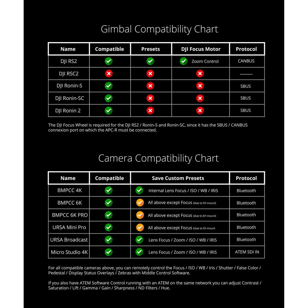 Middle Things APC-R Controller for Gimbal and Cameras