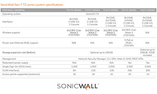 Sonicwall TZ370 High Availability (02-SSC-6443) | TZ370 HA Unit - Secondary Device for Reliable, Continuous Connection
