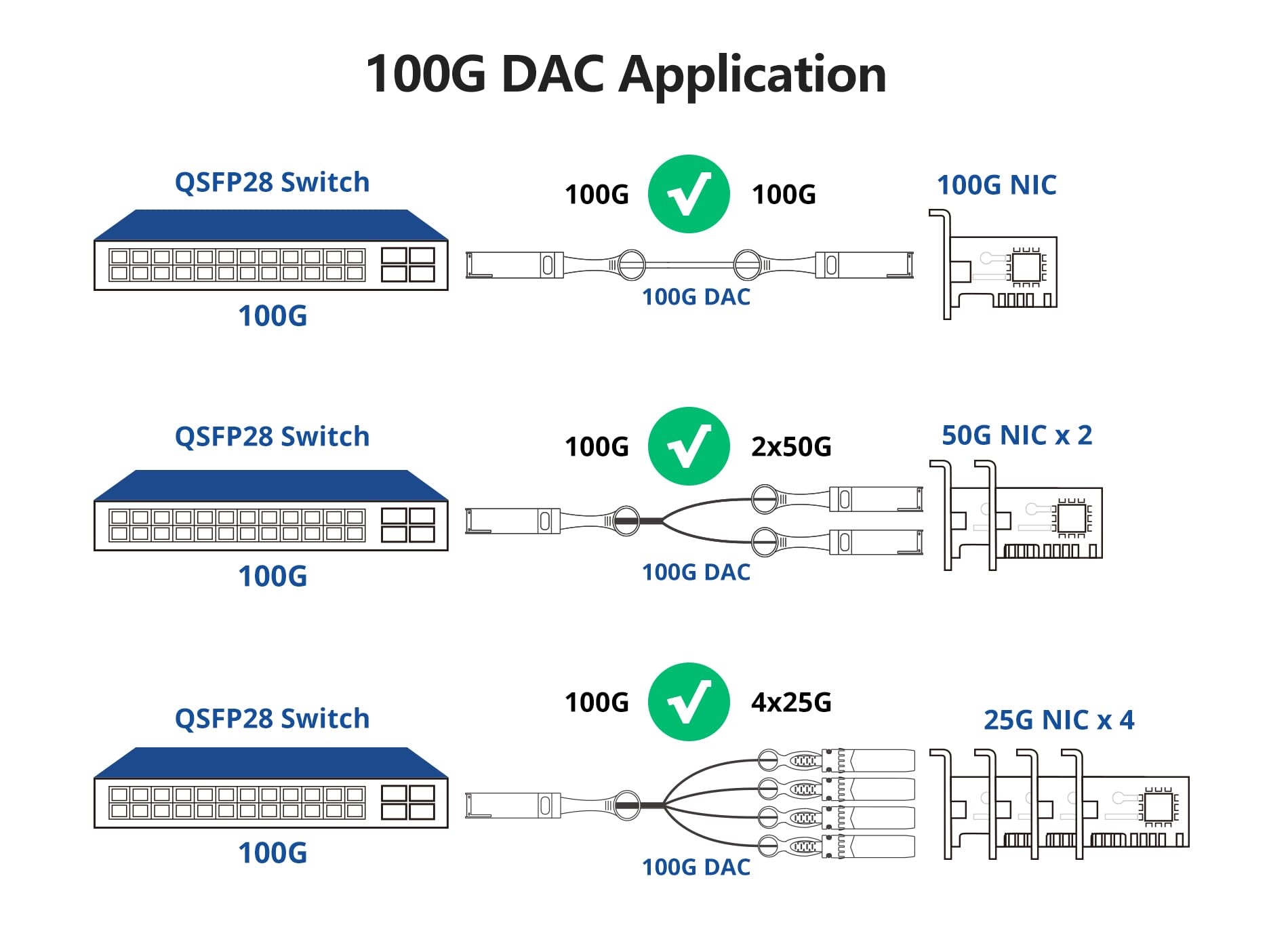10Gtek 100G QSFP28 to 4X 25G SFP28 Breakout DAC Passive Direct Attach Copper Twinax Cable for Cisco QSFP-4SFP25G-CU3M, Ubiquiti, Arista, Supermicro and More, 3-Meter(10ft)