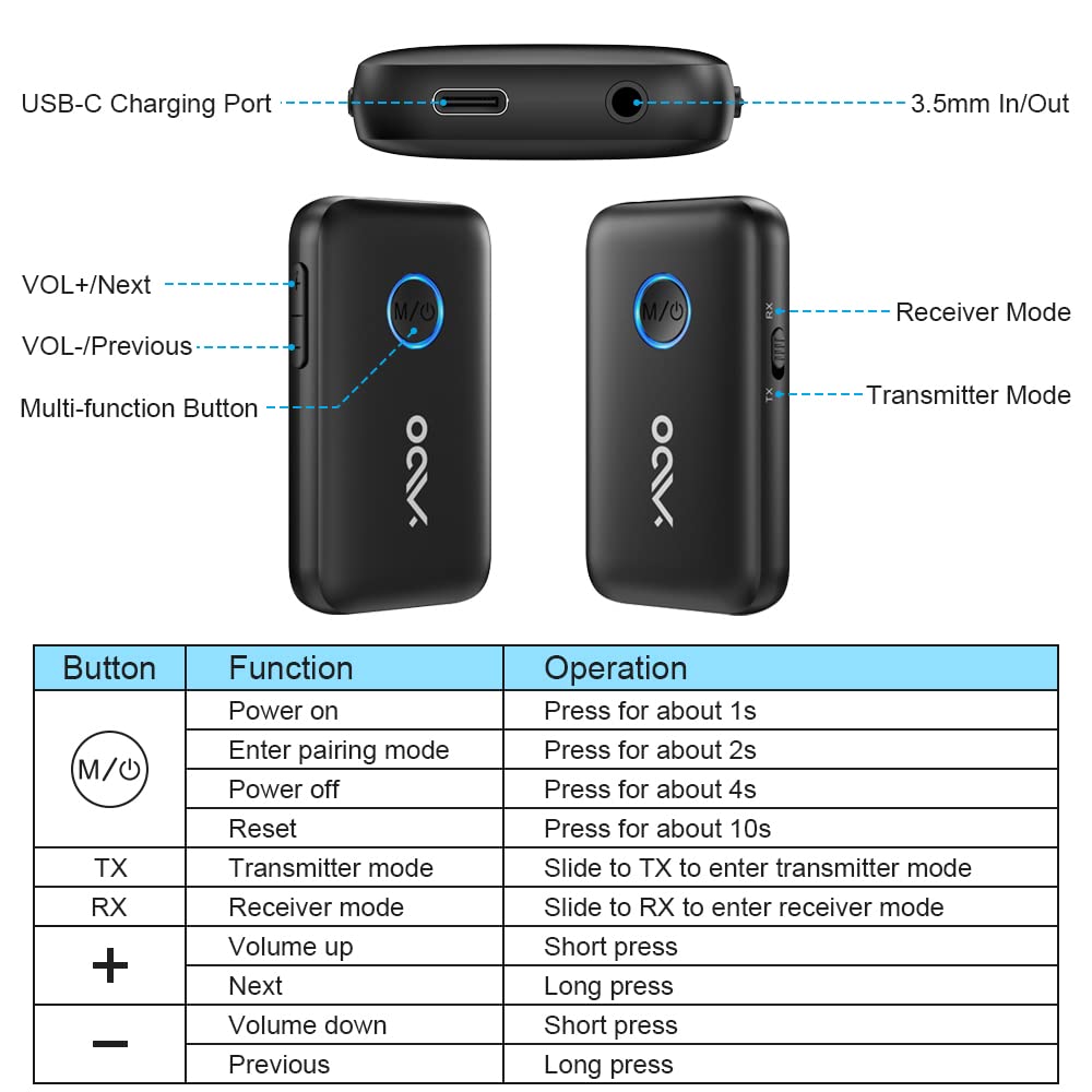 [Bluetooth Transmitter & Receiver] YMOO Bluetooth 5.3 Audio Adapter for TV/Airplane/Bluetooth Headphones/Speaker, 3.5mm Jack Aux HiFi Stereo, Dual Link AptX Adaptive, Low Latency for Flight, Travel