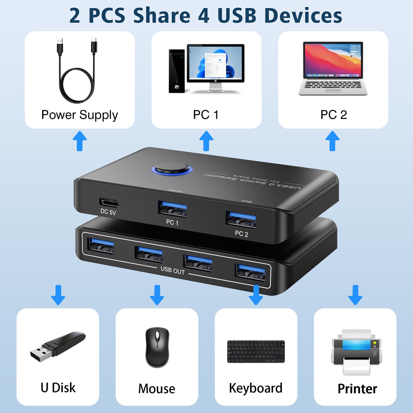 USB 3.0 Switch Selector for 2 Computers, USB Switcher Sharing 4 USB Devices Peripheral Hub for Mouse, Keyboard, Scanner, Printer; for Mac/Windows/Linux; 2 Pack USB Cables Included